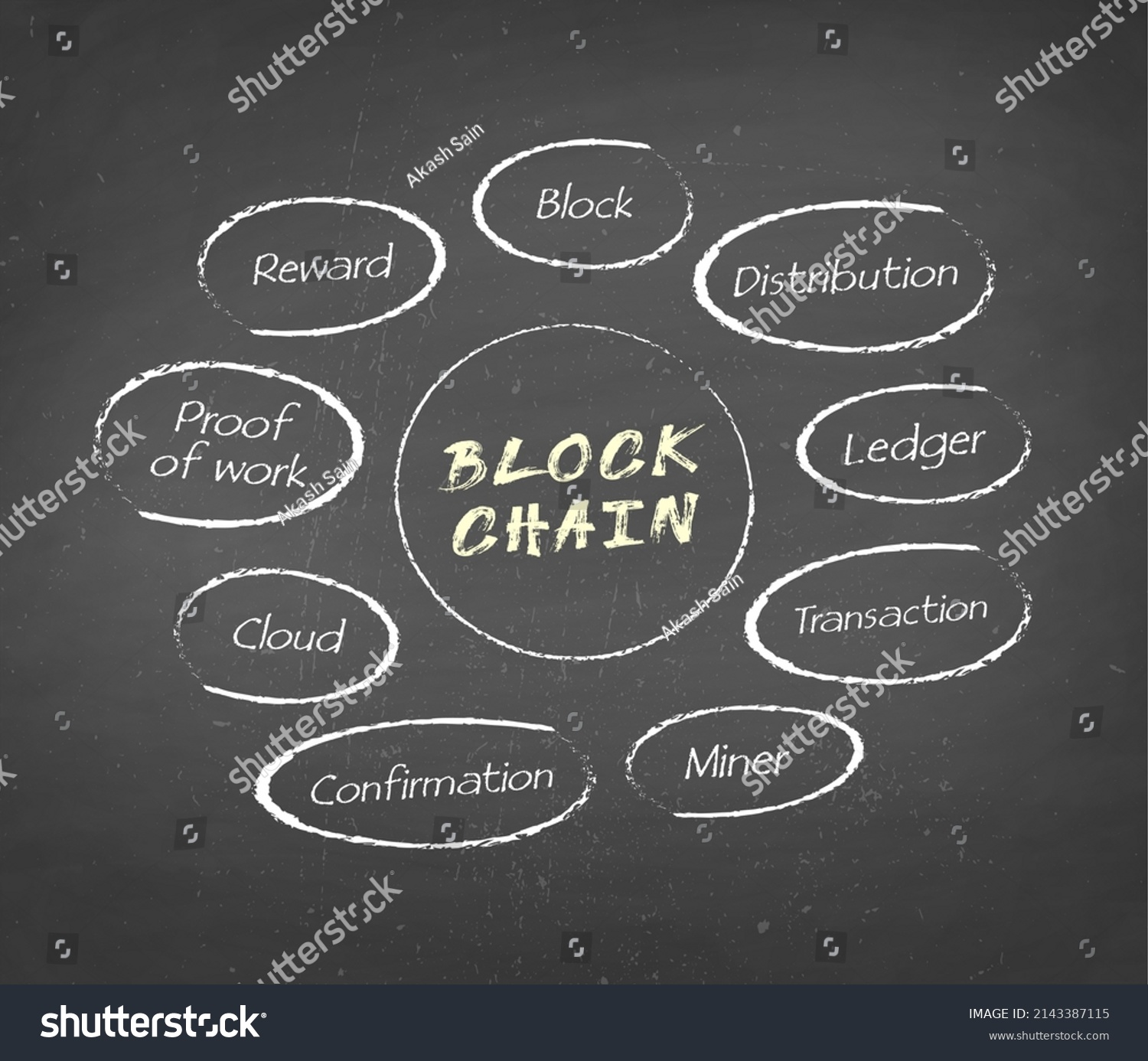 Blockchain Financial Technology Process Infographics Structure Stock ...