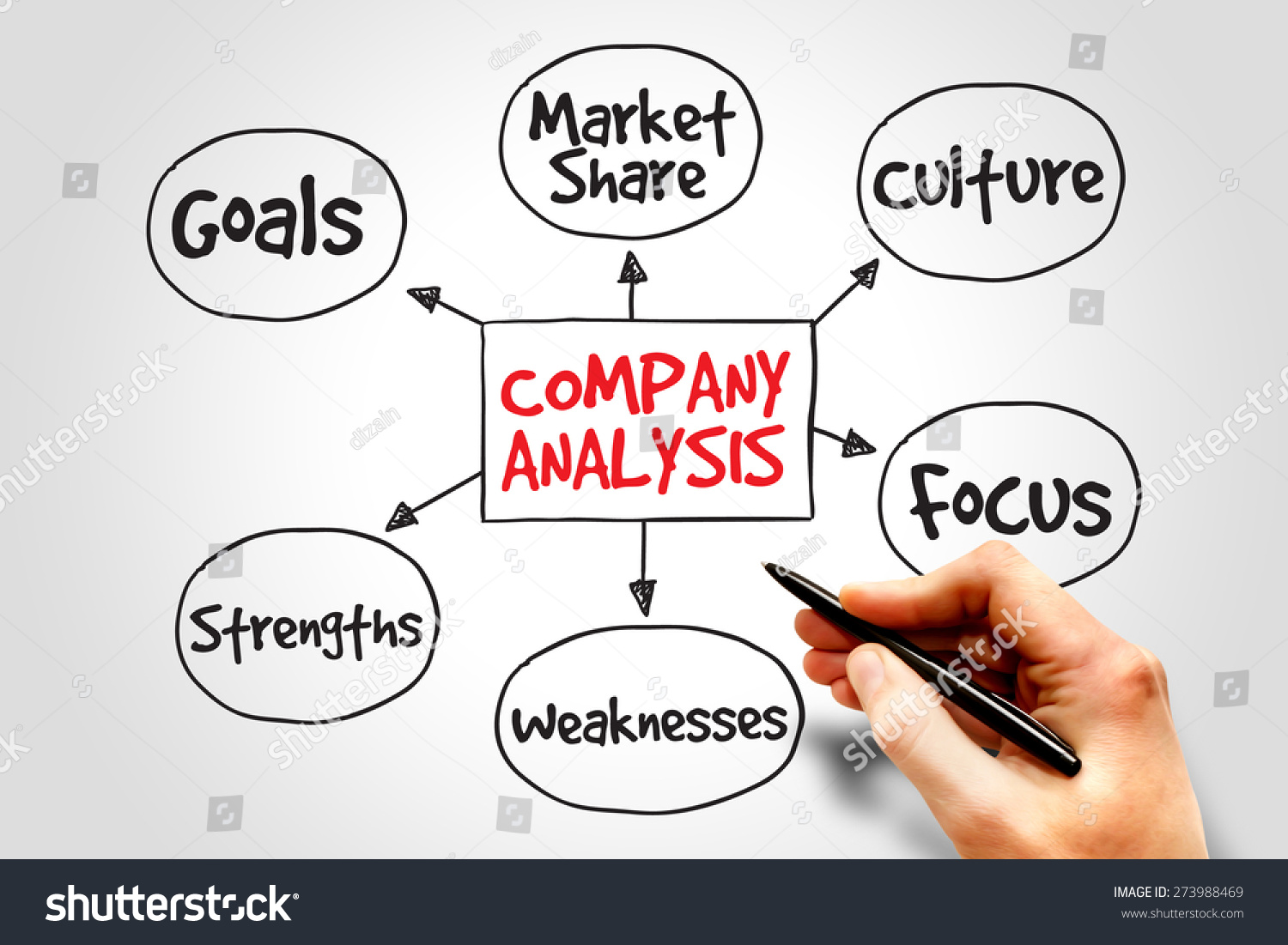 Company Analysis Mind Map Business Concept Stock Photo 273988469 ... Company Analysis Mind Map Business Concept Stock Photo 273988469 ...