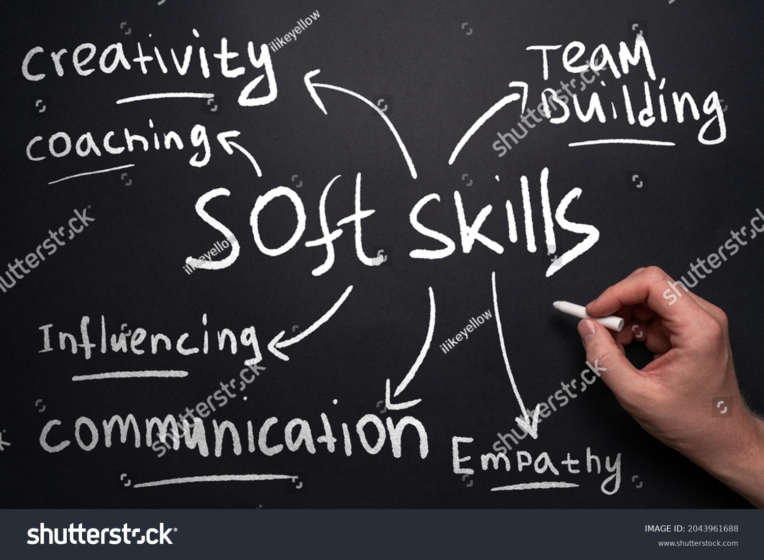 Concept Soft Skills Mind Map Handwritten Stock Photo (Edit Now) 2043961688 Concept Soft Skills Mind Map Handwritten Stock Photo (Edit Now) 2043961688