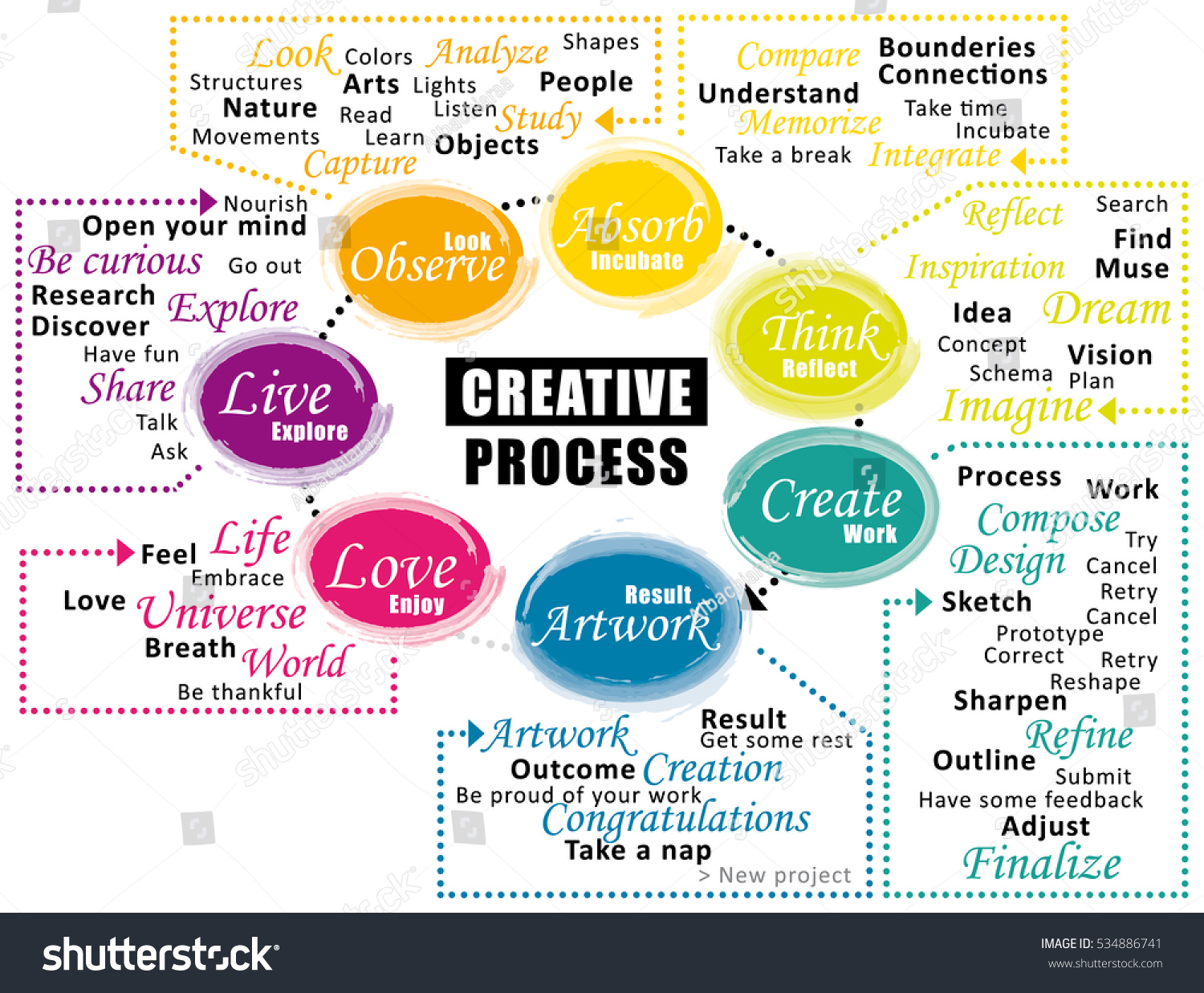 Creative Process Cycle Steps Creativity Infographic Stock Illustration ... Creative Process Cycle Steps Creativity Infographic Stock Illustration ...
