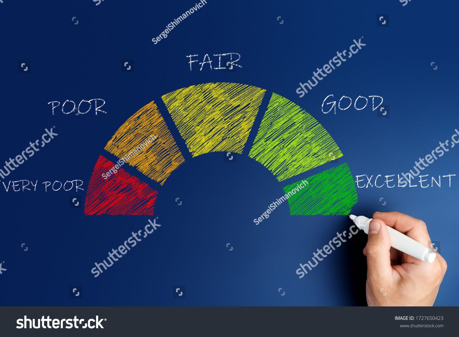 Credit Score Concept Male Hand Draws Stock Photo 1727650423 | Shutterstock Credit Score Concept Male Hand Draws Stock Photo 1727650423 | Shutterstock