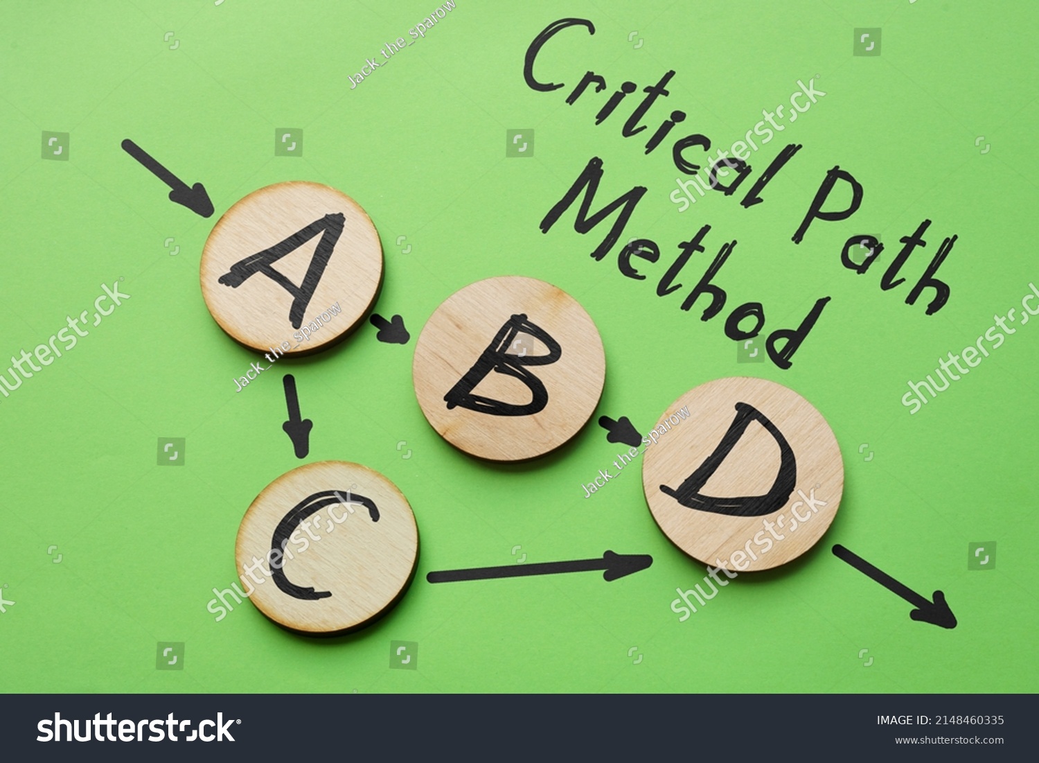 69 Critical path method Images, Stock Photos & Vectors | Shutterstock