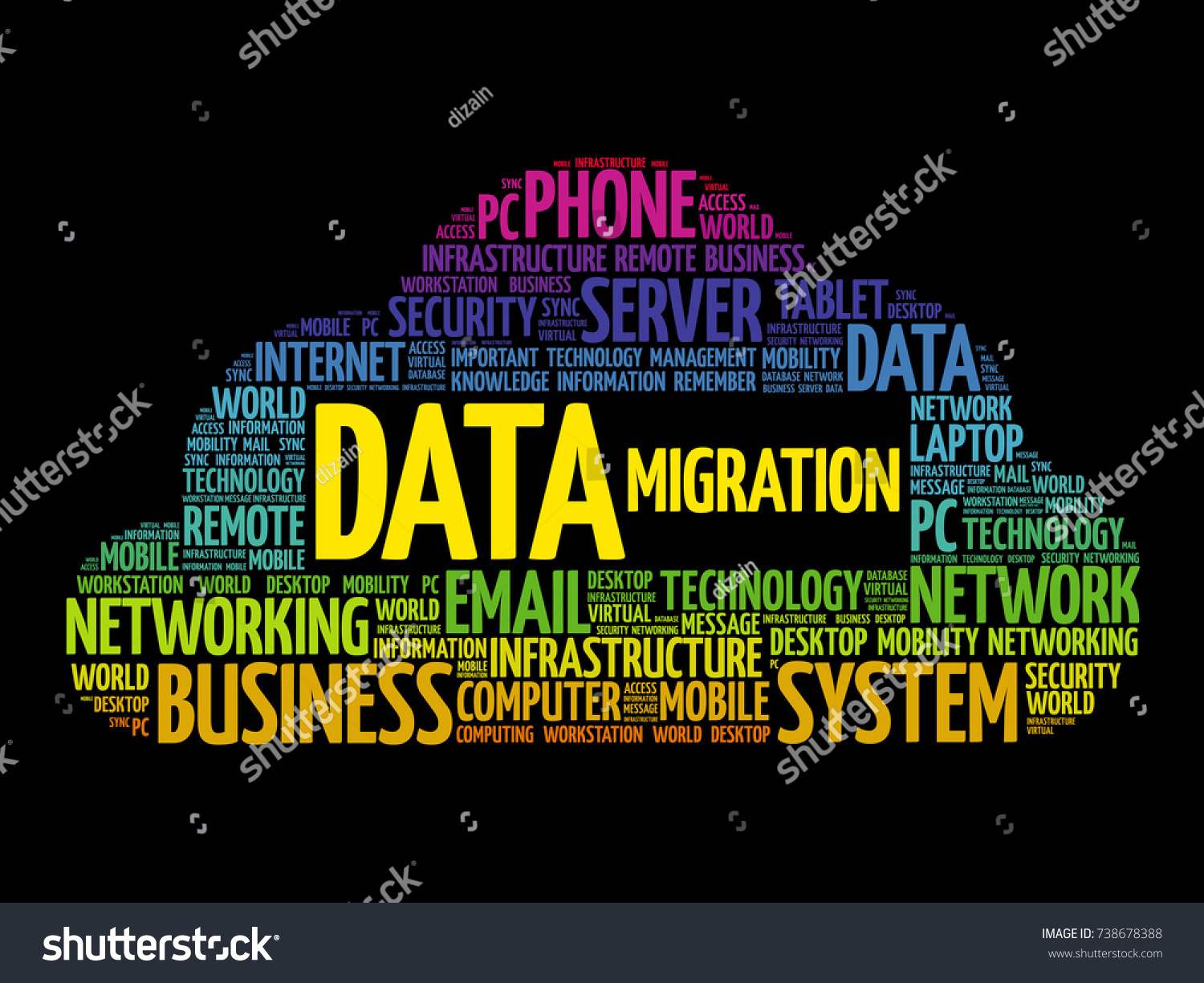 Data Migration Word Cloud Collage Technology 스톡 일러스트 738678388 ...