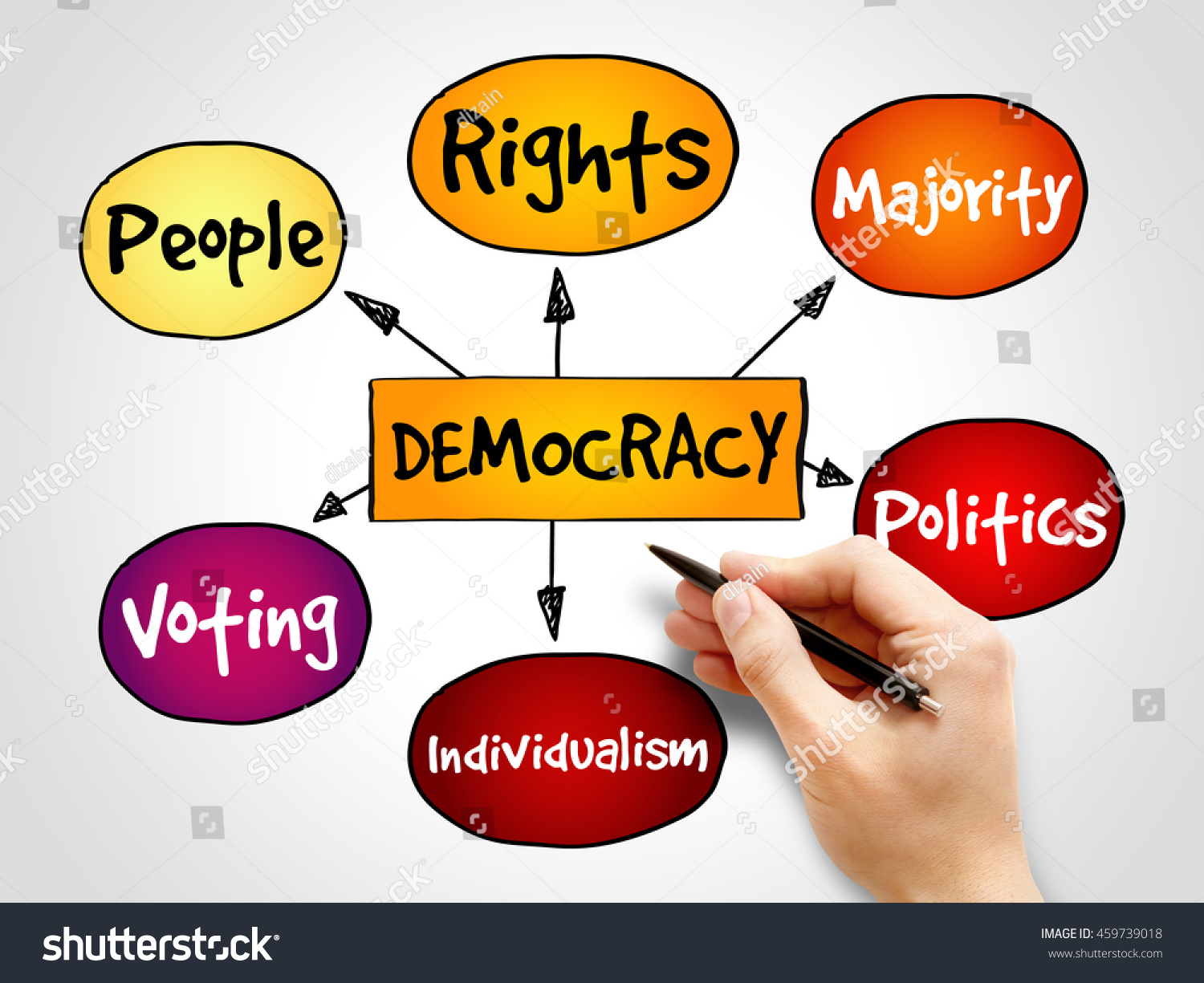 Democracy Mind Map Concept Stock Photo 459739018 : Shutterstock Democracy Mind Map Concept Stock Photo 459739018 : Shutterstock