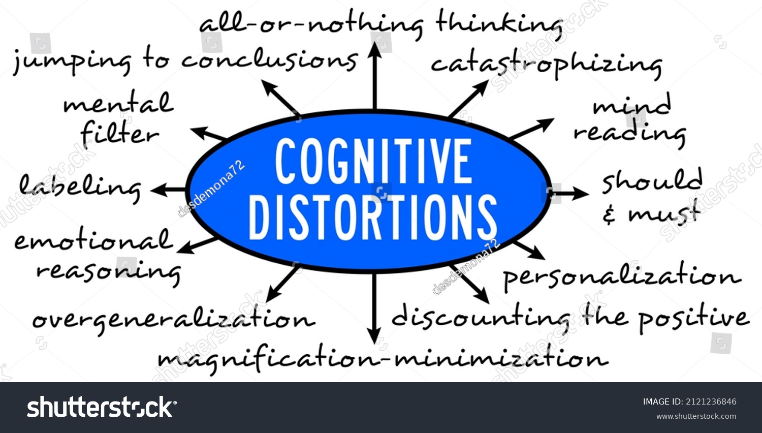 describir las distorsiones cognitivas más comunes: ilustración de stock ... describir las distorsiones cognitivas más comunes: ilustración de stock ...