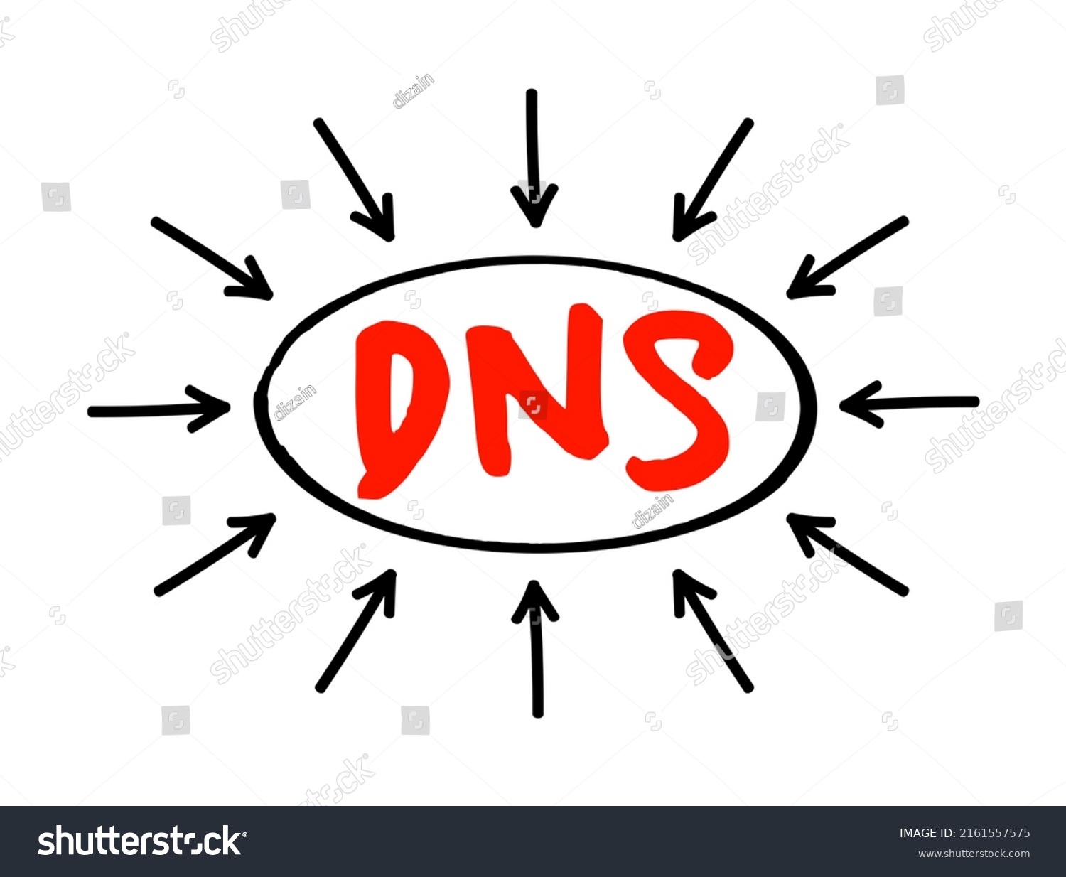 Dns Domain Name System Hierarchical Naming Stock Illustration ... Dns Domain Name System Hierarchical Naming Stock Illustration ...