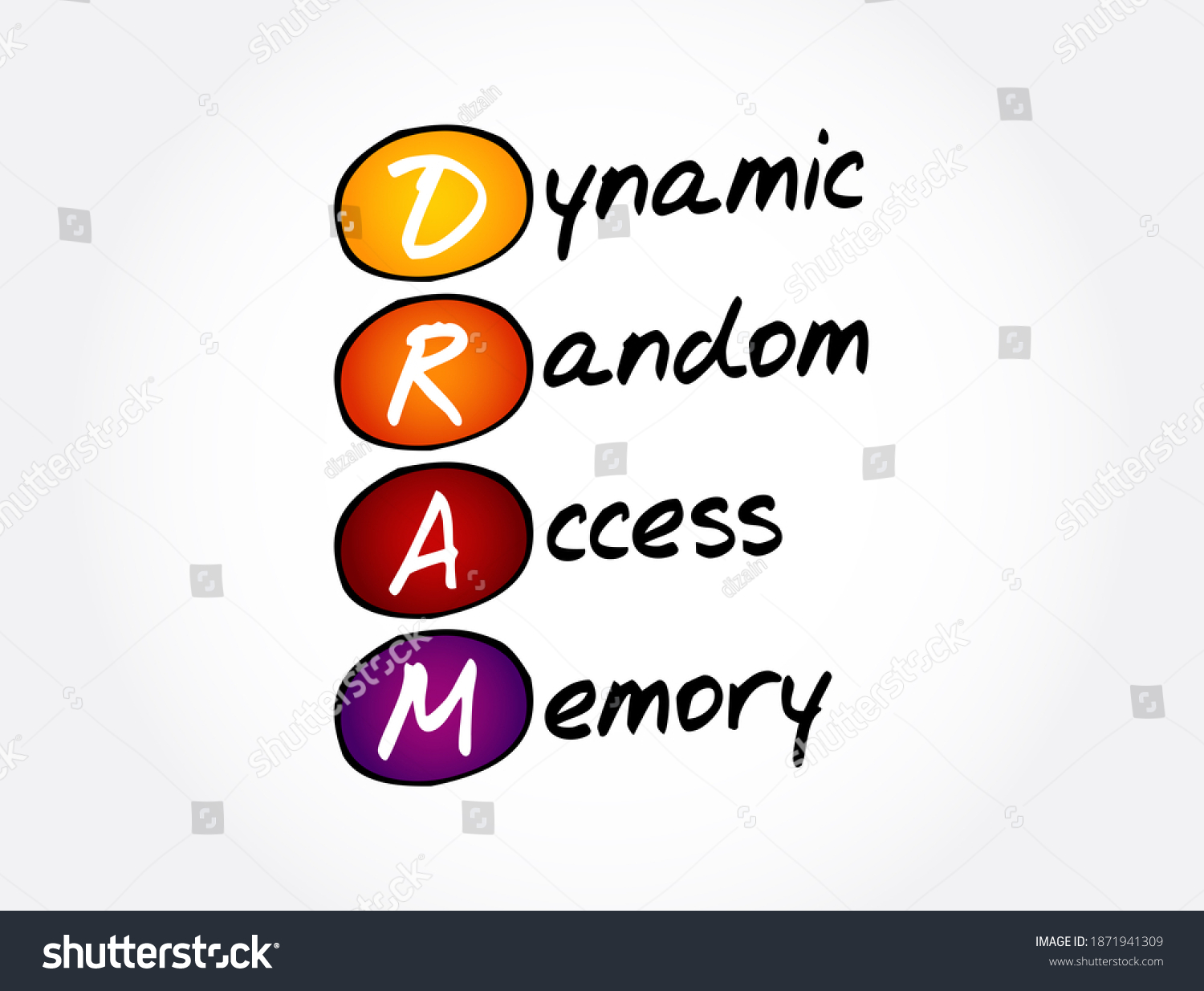 Dram Dynamic Random Access Memory Acronym Stok İllüstrasyon 1871941309 ... Dram Dynamic Random Access Memory Acronym Stok İllüstrasyon 1871941309 ...
