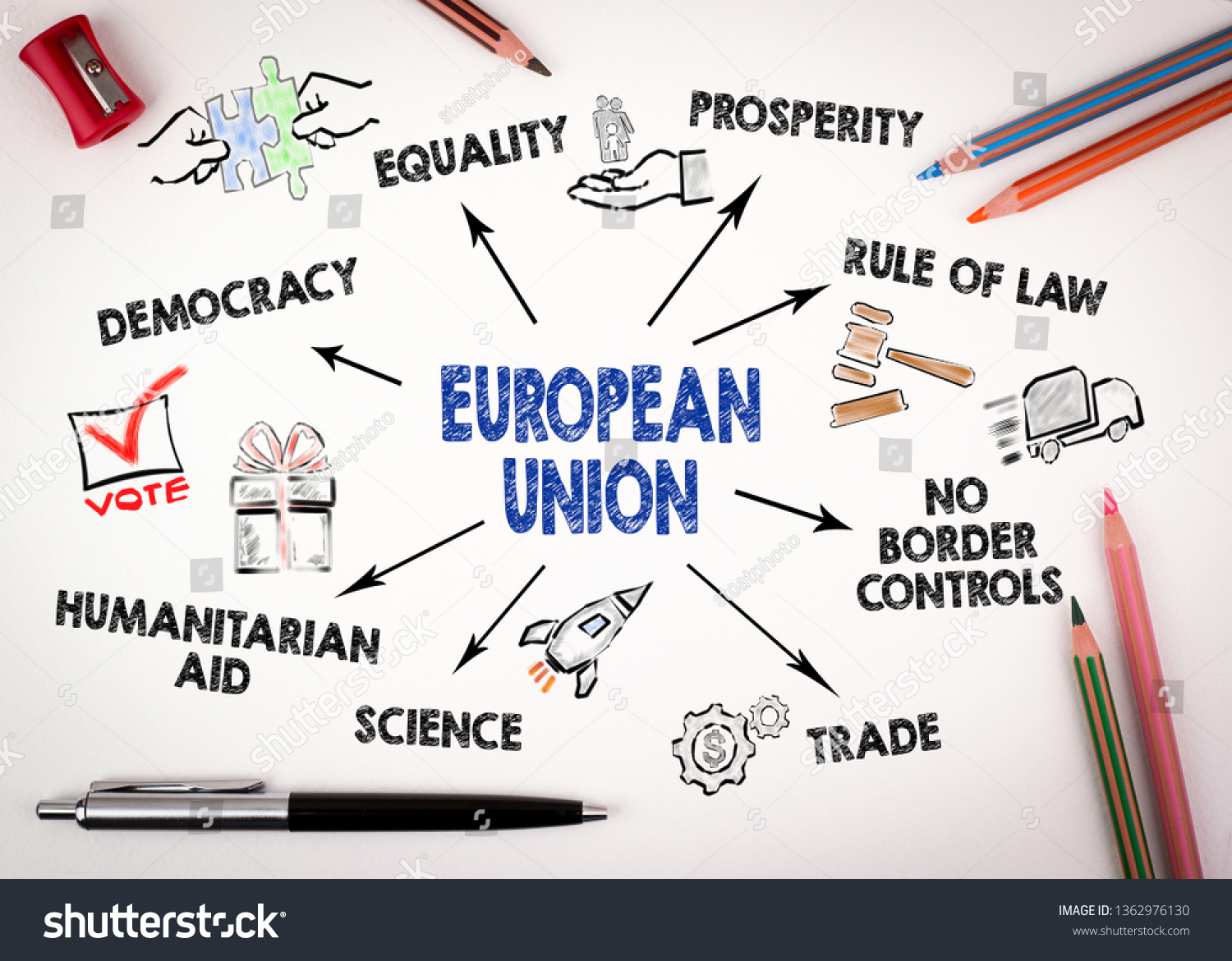 European Union Concept Chart Keywords Icons Stock Photo 1362976130 ... European Union Concept Chart Keywords Icons Stock Photo 1362976130 ...