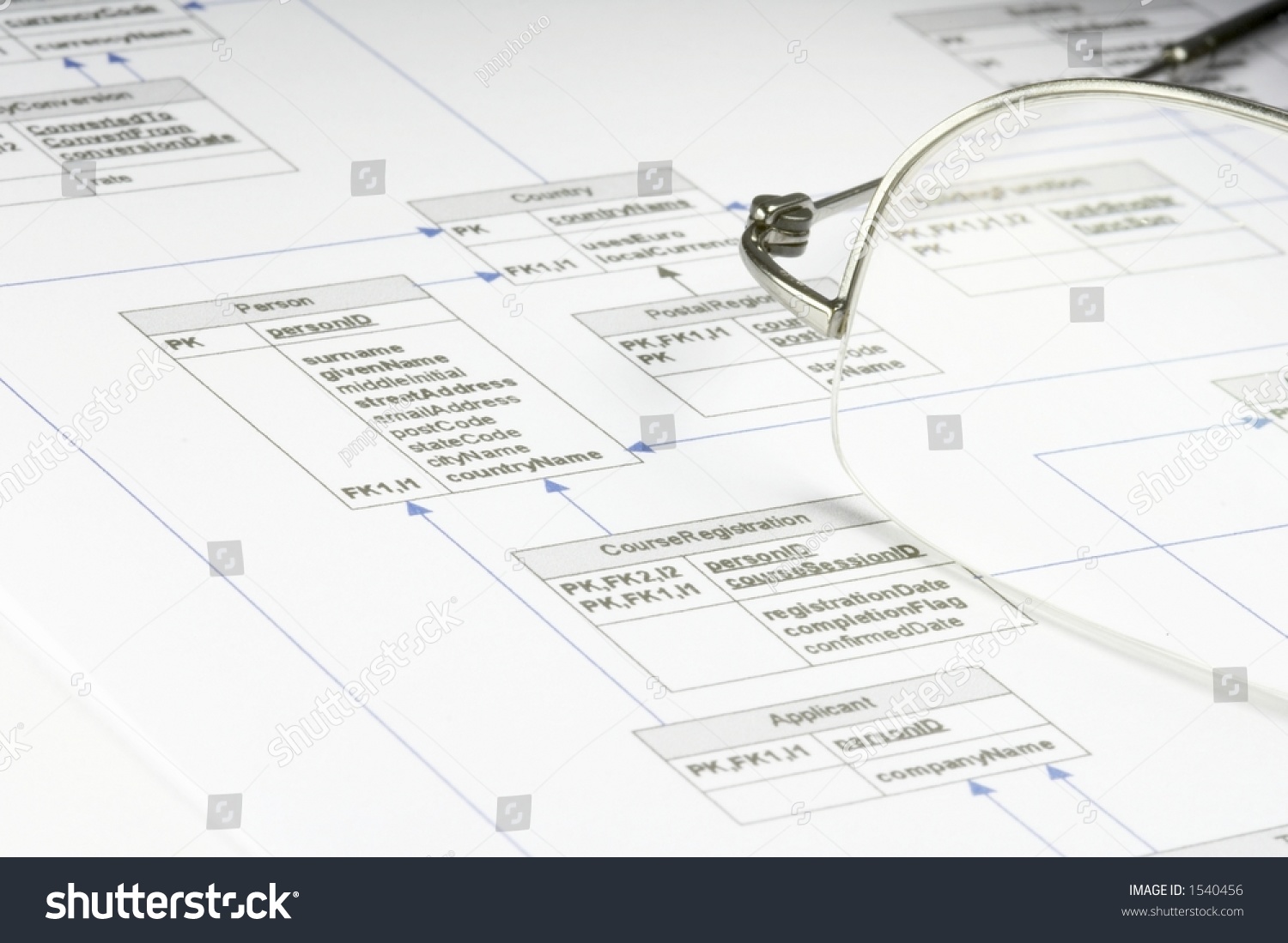Flow Diagram Software Development Stock Photo (Edit Now) 1540456