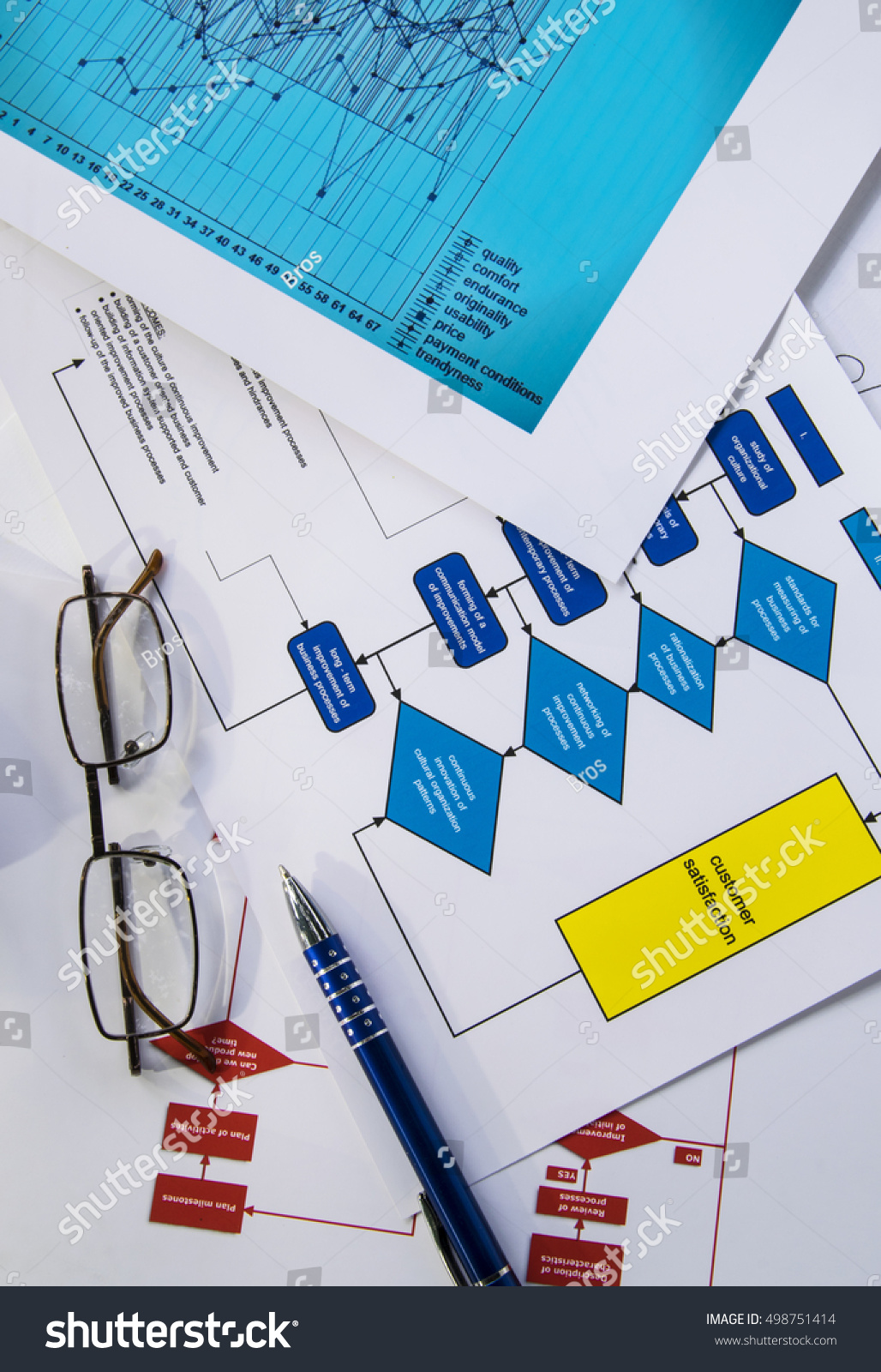 Flowchart Representing Customer Satisfaction Foto de stock 498751414 ...