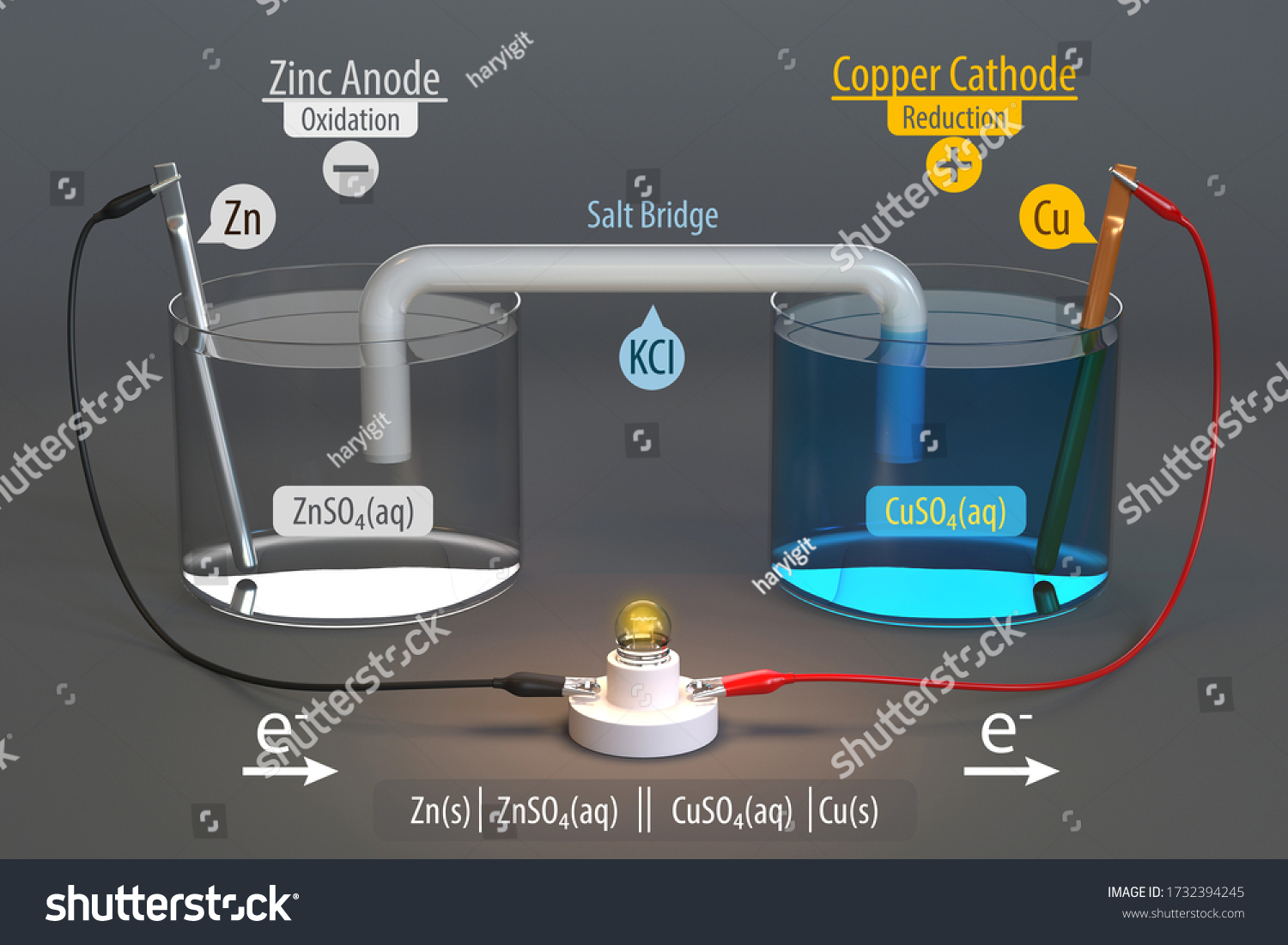 1,133 imágenes de Galvanic cell - Imágenes, fotos y vectores de stock ...