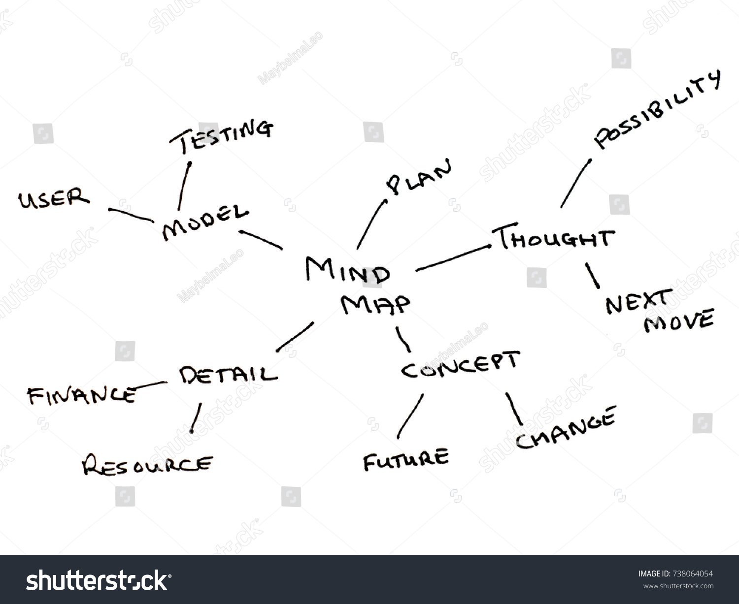 Hand Written Mind Map Concept Example: Hình minh họa có sẵn 738064054 ...