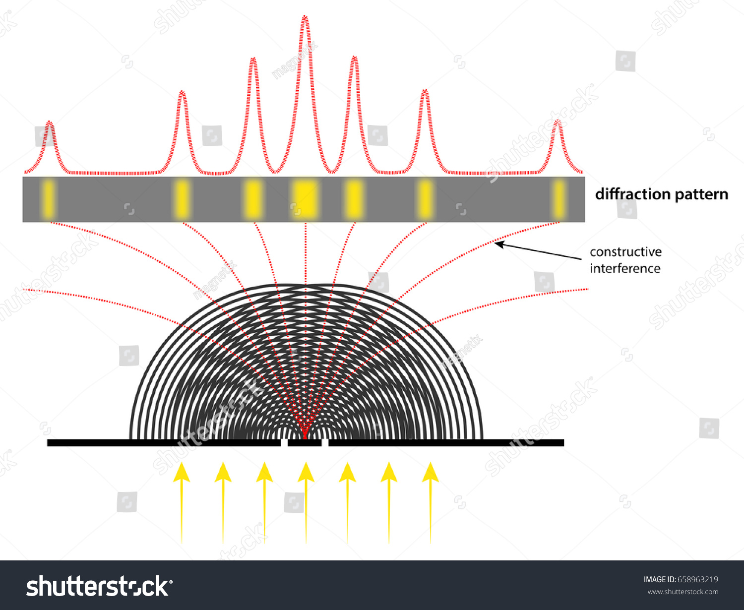 Interference Waves Passing Double Slit Diffraction Stock Illustration ...