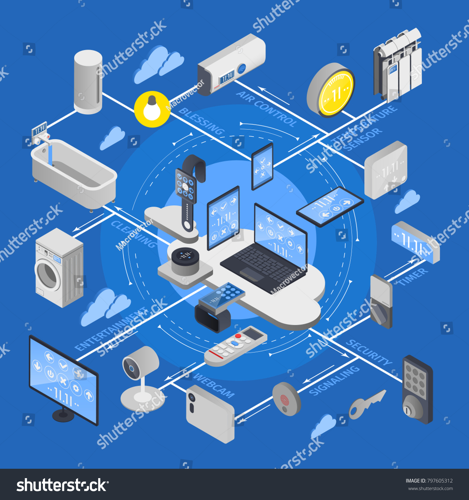 Ilustrasi Stok Iot Internet Things Isometric Flowchart Icon 797605312 ... Ilustrasi Stok Iot Internet Things Isometric Flowchart Icon 797605312 ...