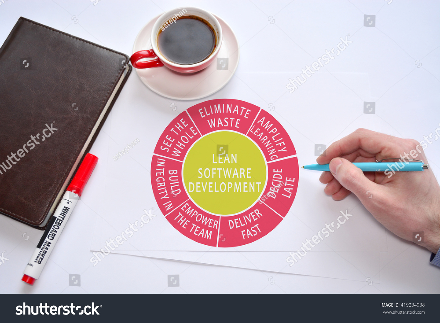 Lean Software Development Lsd: foto de stock (editar ahora) 419234938