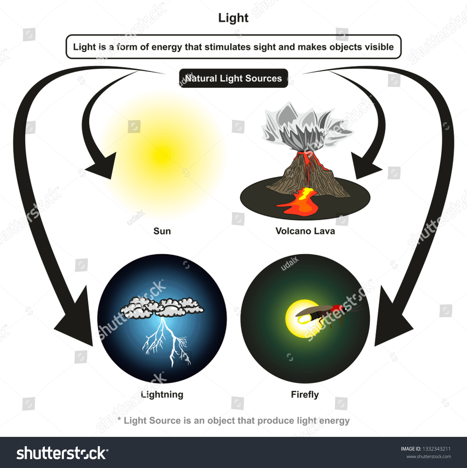 Light Infographic Diagram Showing How This Stock Illustration 1332343211