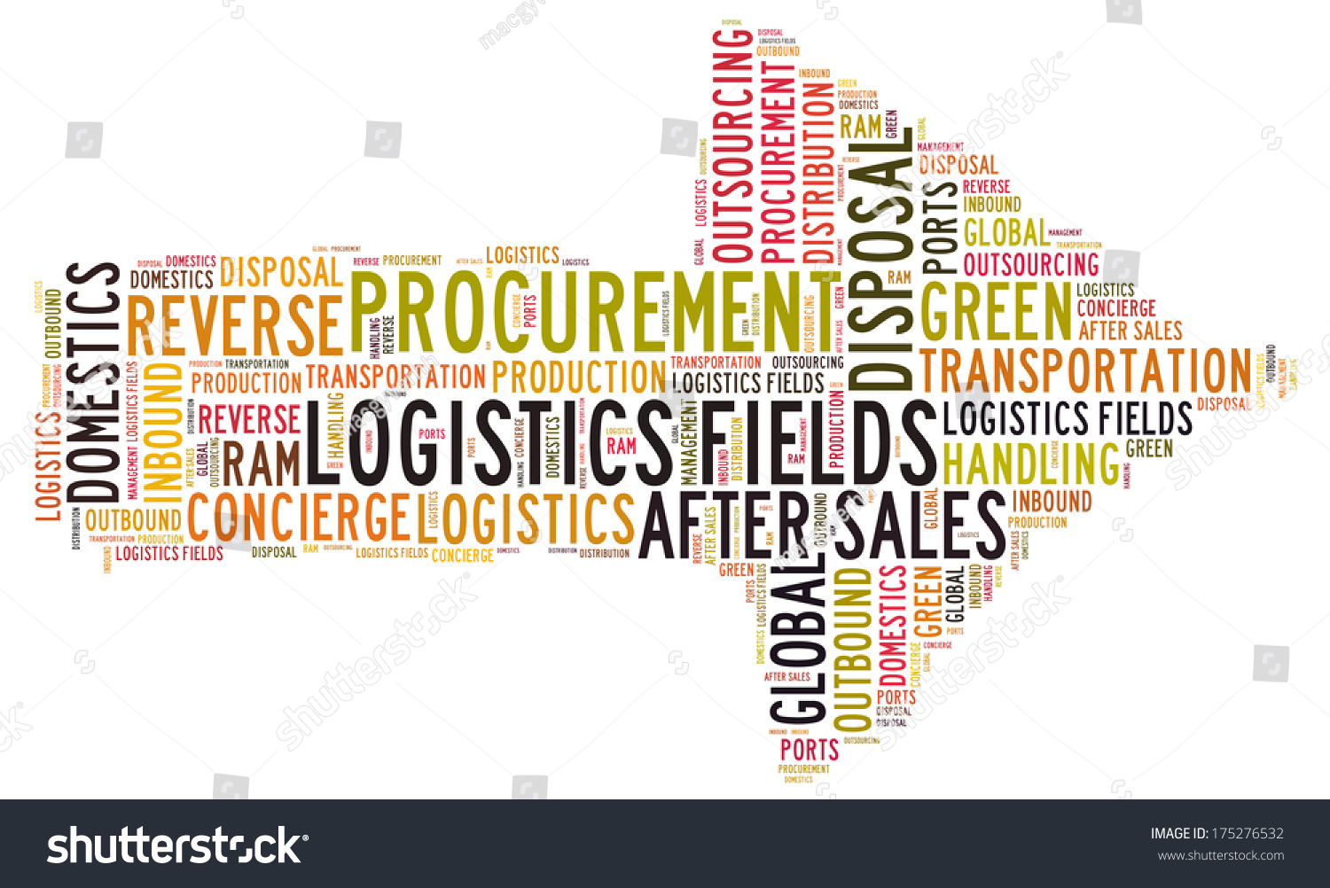 Logistics Fields Word Cloud Stock Illustration 175276532 | Shutterstock