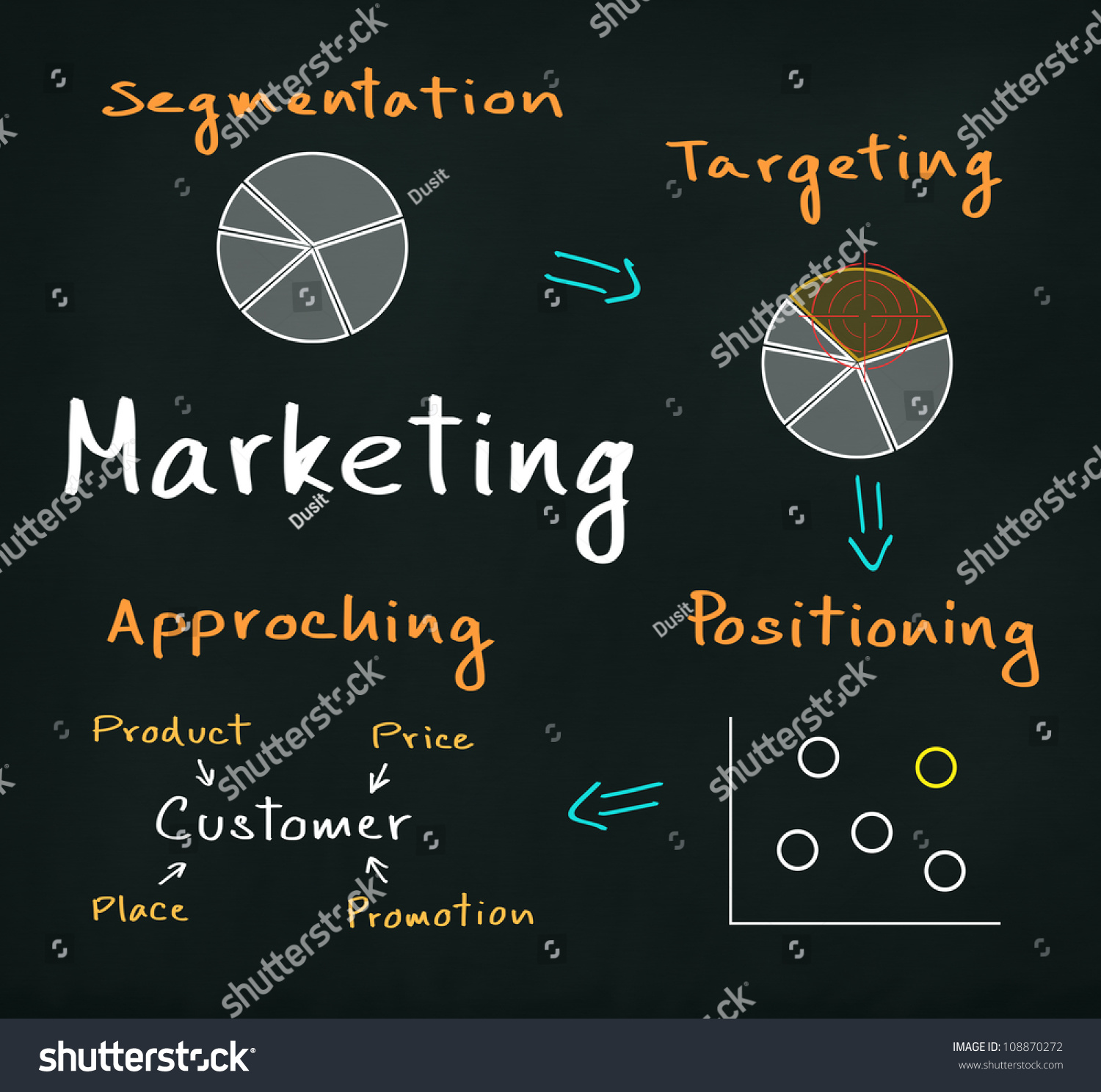 Marketing Process Concept Segmentation Targeting PositioningẢnh có ... Marketing Process Concept Segmentation Targeting PositioningẢnh có ...
