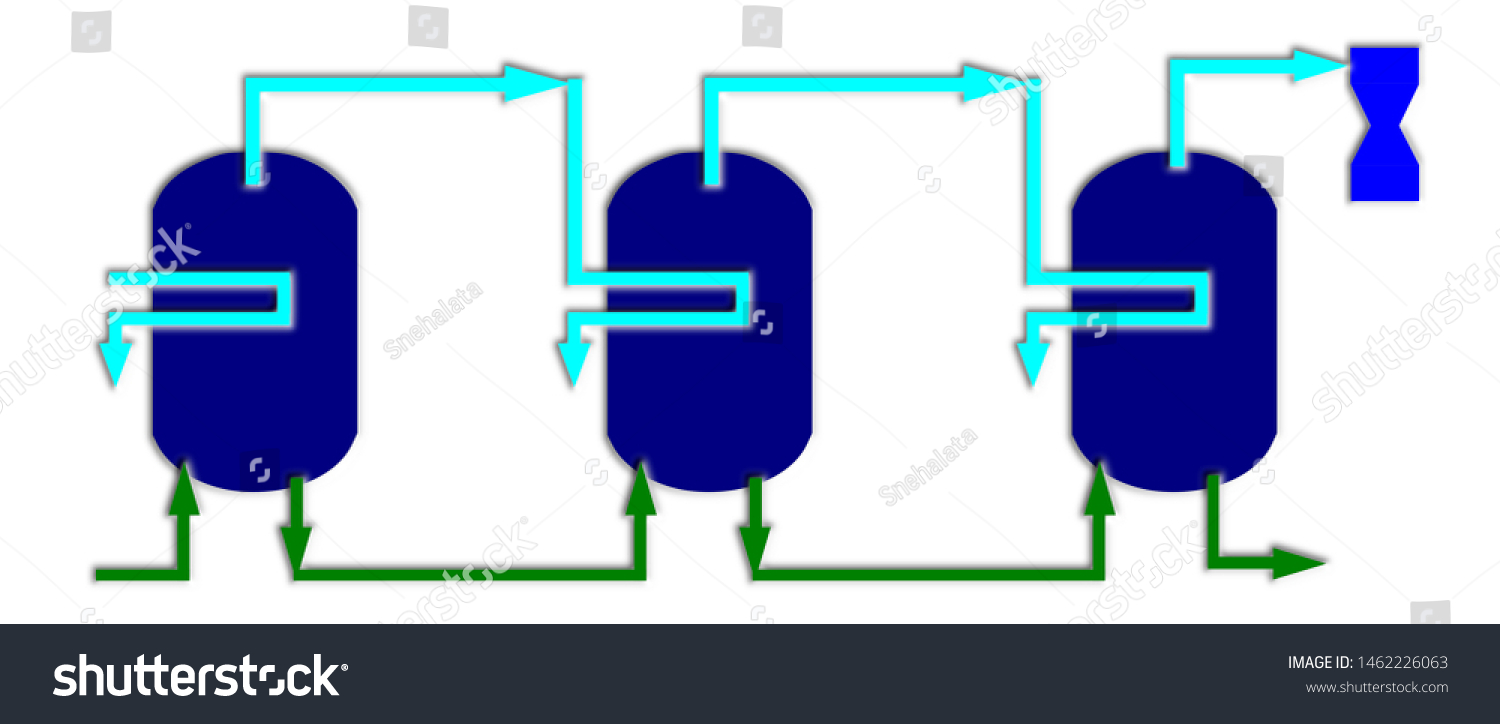 Multiple Effect Evaporation Schematic Process Diagram 스톡 일러스트 ...