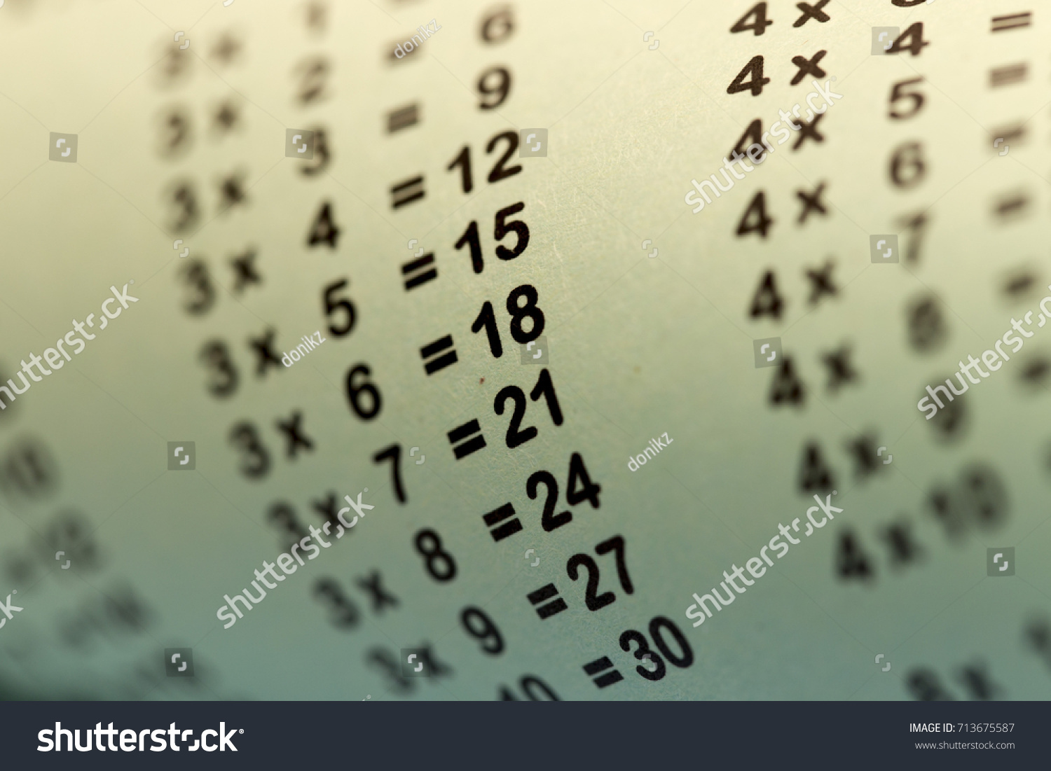 Multiplication Table Background Macro Stock Photo 713675587 | Shutterstock