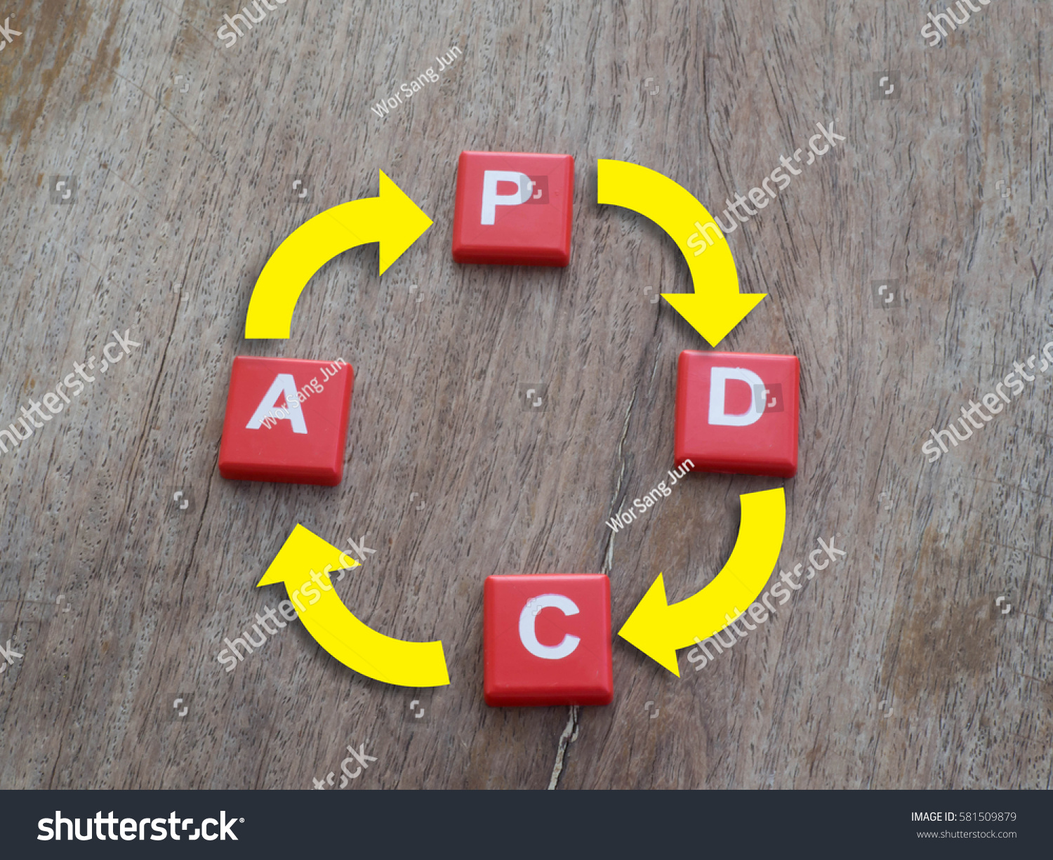 Pdca Cycle Model Concept Plandocheckaction Stock Photo 581509879 ...