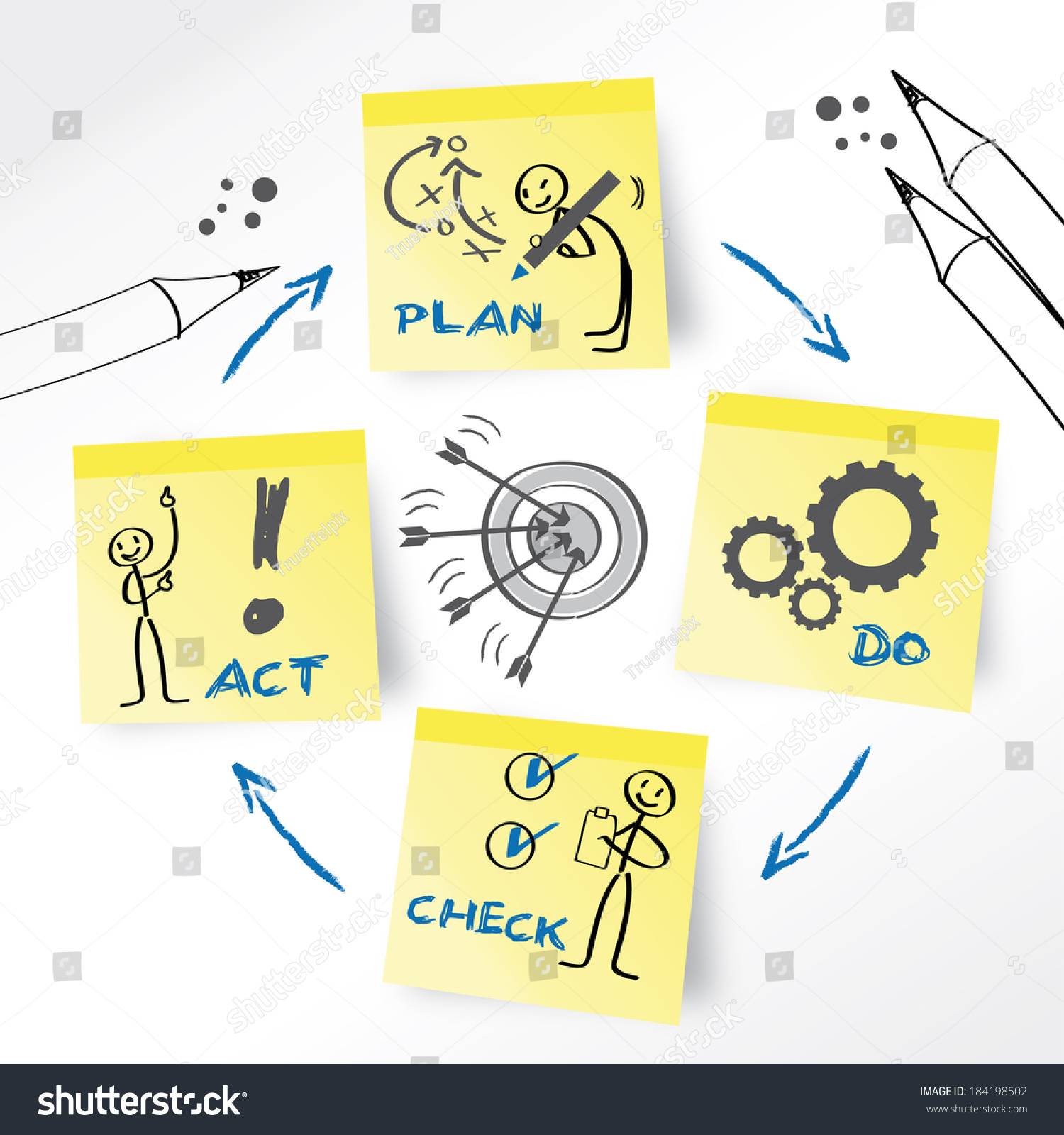 Pdca Iterative Fourstep Management Method Used Stock Illustration 184198502 Pdca Iterative Fourstep Management Method Used Stock Illustration 184198502