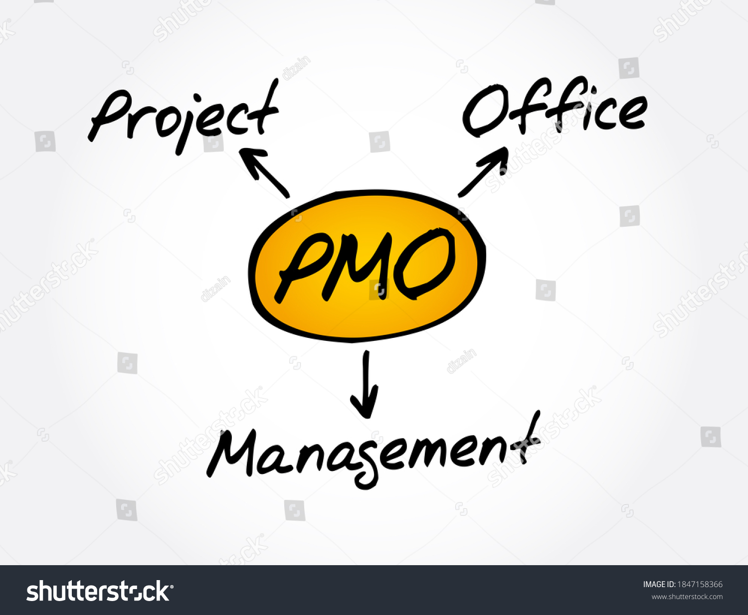 PMO - Acrónimo de la Oficina: ilustración de stock 1847158366 ...