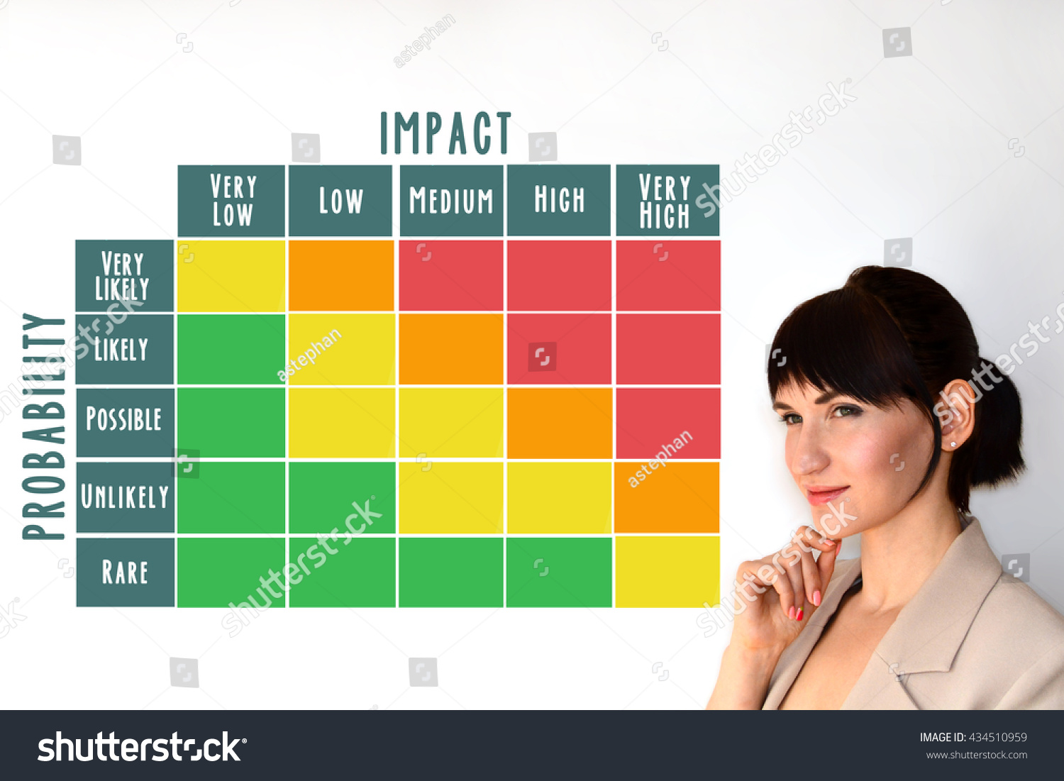 Probability And Impact Matrix Stock Photo 434510959 : Shutterstock Probability And Impact Matrix Stock Photo 434510959 : Shutterstock