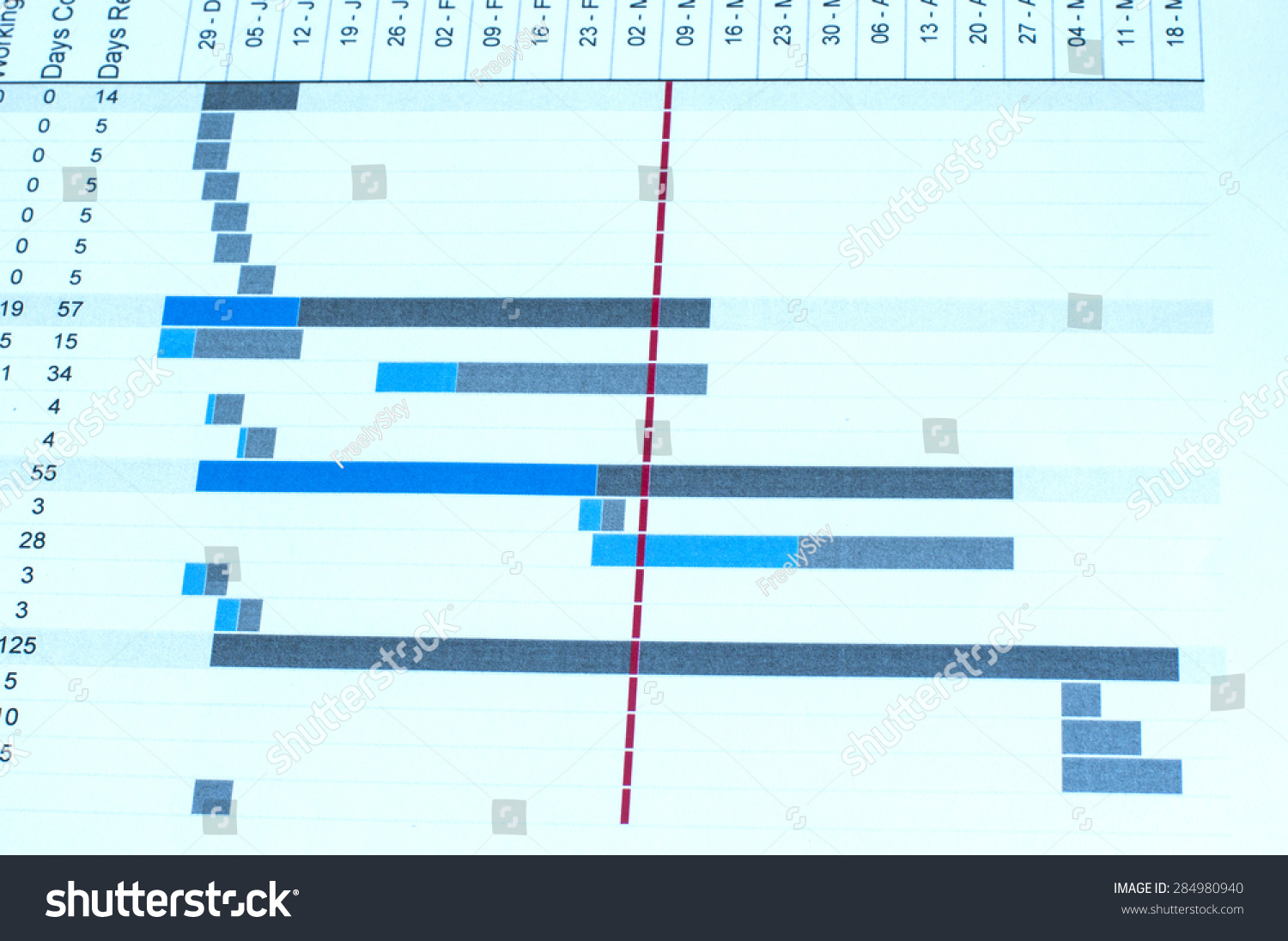 Project Plan Gantt Chart Background Stock Photo (Edit Now) 284980940
