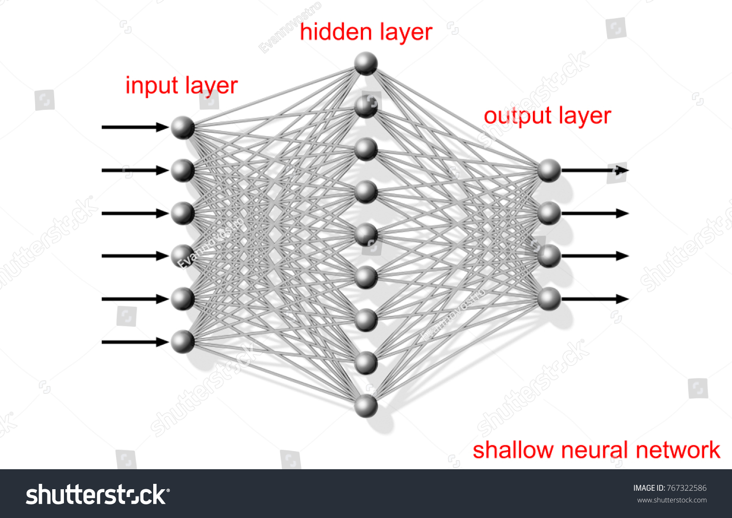 Shallow Artificial Neural Network Schematic Structure: ภาพประกอบสต็อก ... Shallow Artificial Neural Network Schematic Structure: ภาพประกอบสต็อก ...