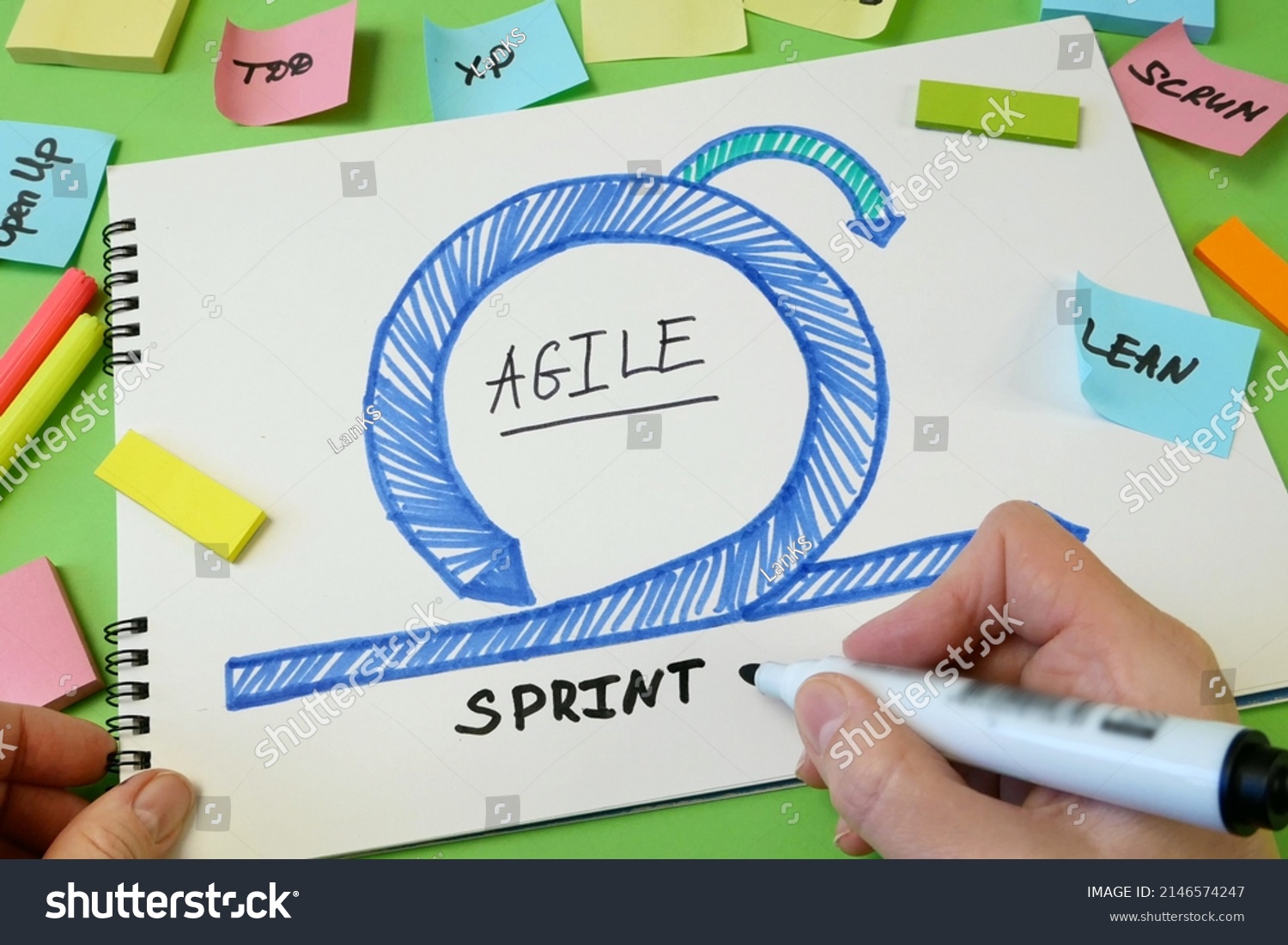 Software Scrum Agile Board Paper Task Stock Photo 2146574247 | Shutterstock