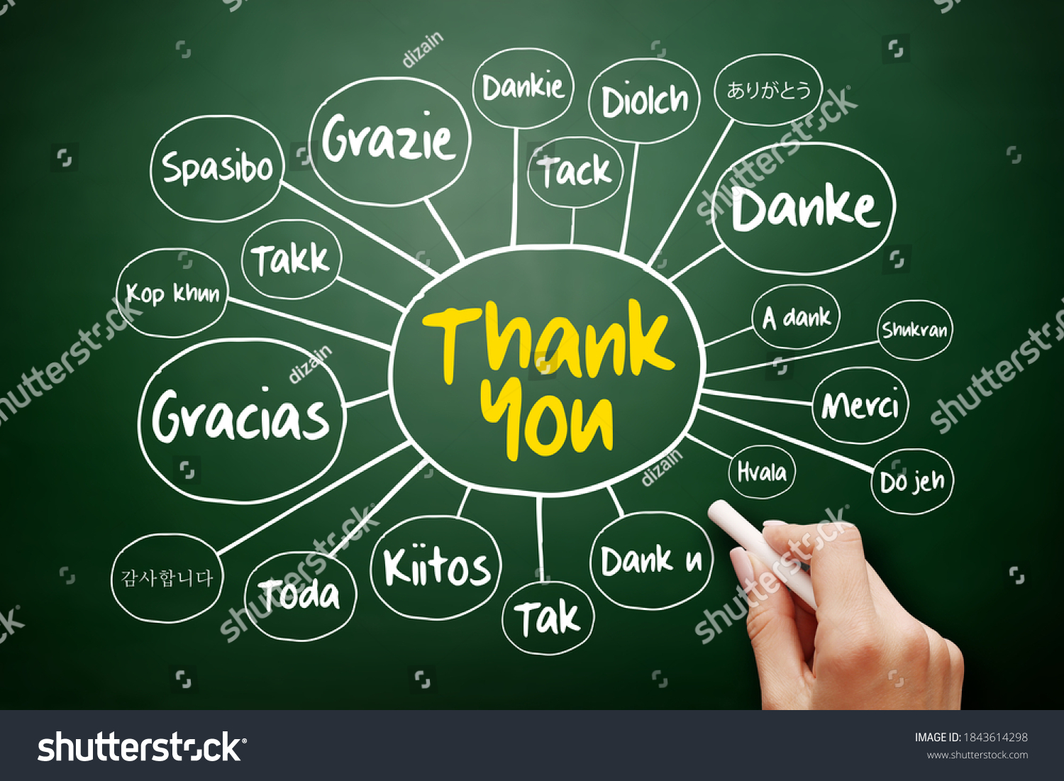 Thank You Different Languages Mind Map Stock Photo 1843614298 ... Thank You Different Languages Mind Map Stock Photo 1843614298 ...