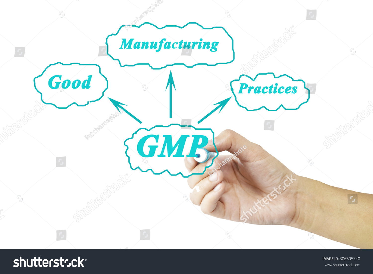 Women Hand Writing Element Meaning Gmp Stock Photo 306595340 | Shutterstock Women Hand Writing Element Meaning Gmp Stock Photo 306595340 | Shutterstock