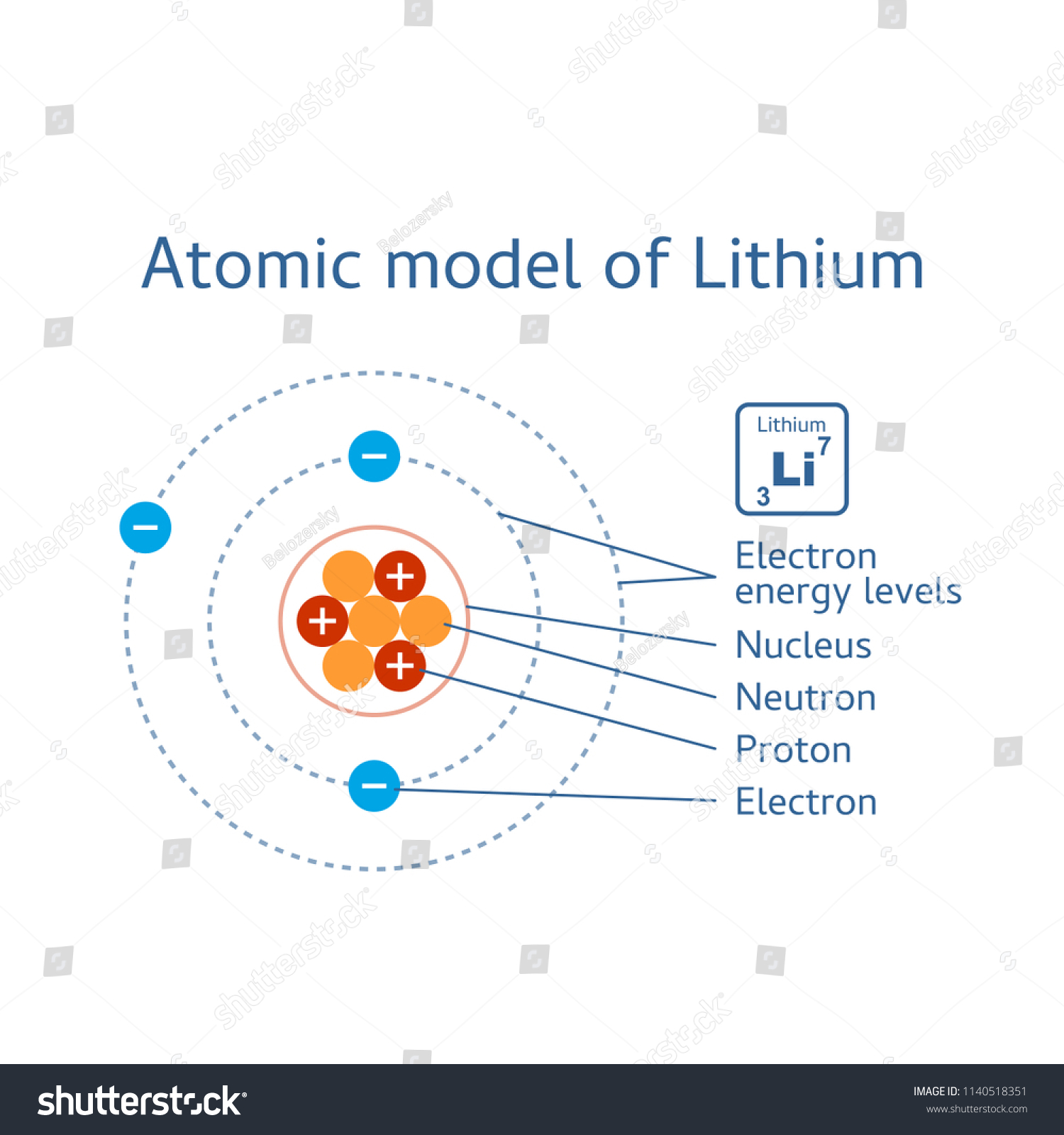 Atomic Structure Model Chart Neurons Protons: vector de stock (libre de ...