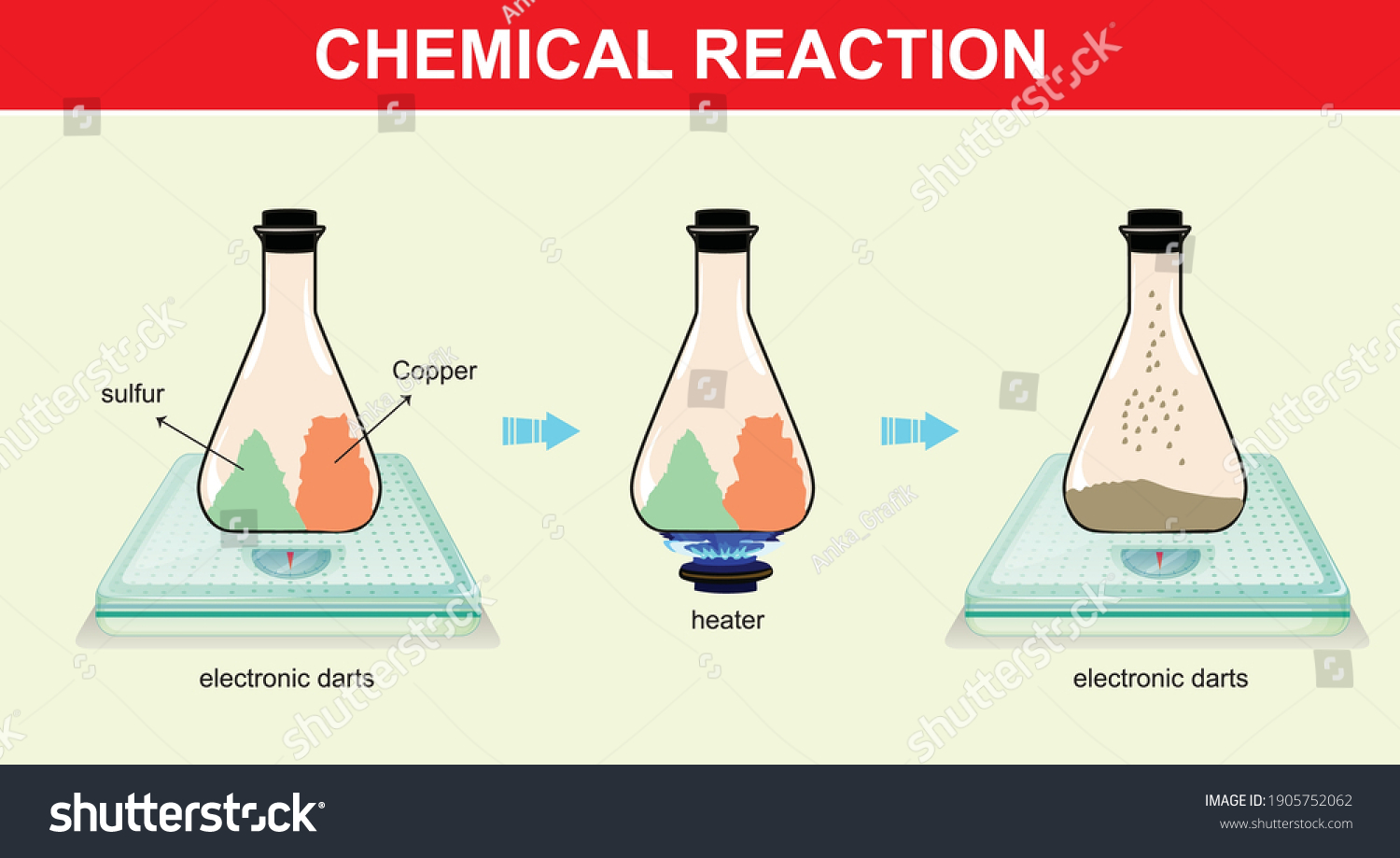 Kimyasal element : 1 images, photos et images vectorielles de stock ...