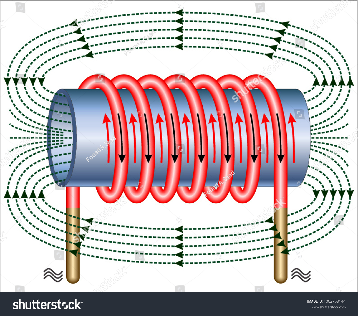 Electromagnetic Induction Heat Stock Vector (Royalty Free) 1062758144
