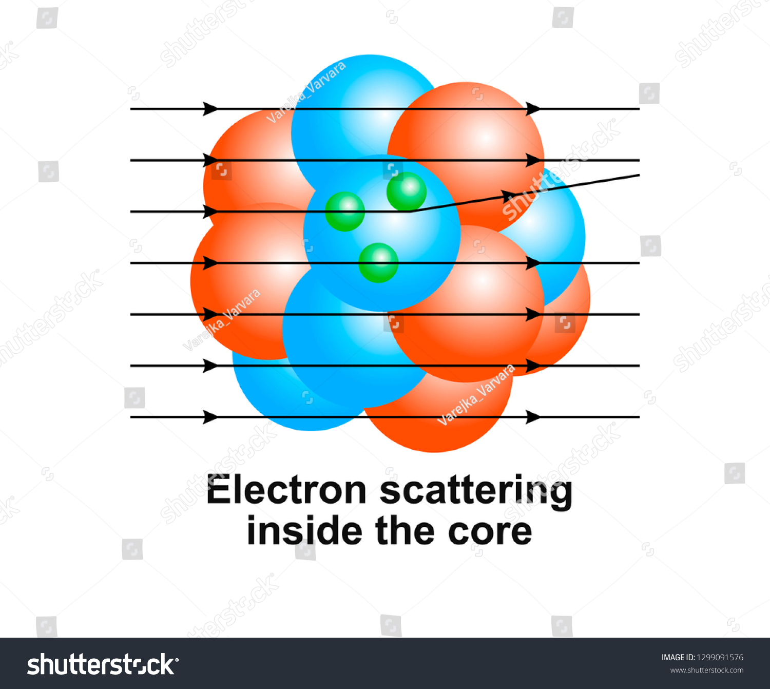 Electron Scattering Inside Core Stock Vector (Royalty Free) 1299091576 ...