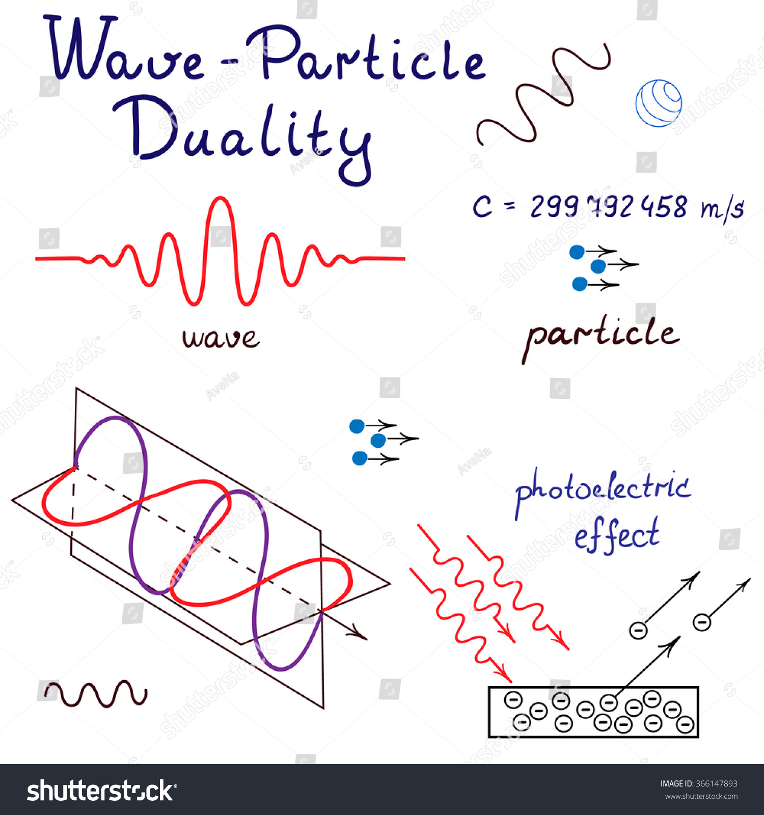 Illustration Waveparticle Duality Quantum Optics Physics Stock Vector ... Illustration Waveparticle Duality Quantum Optics Physics Stock Vector ...
