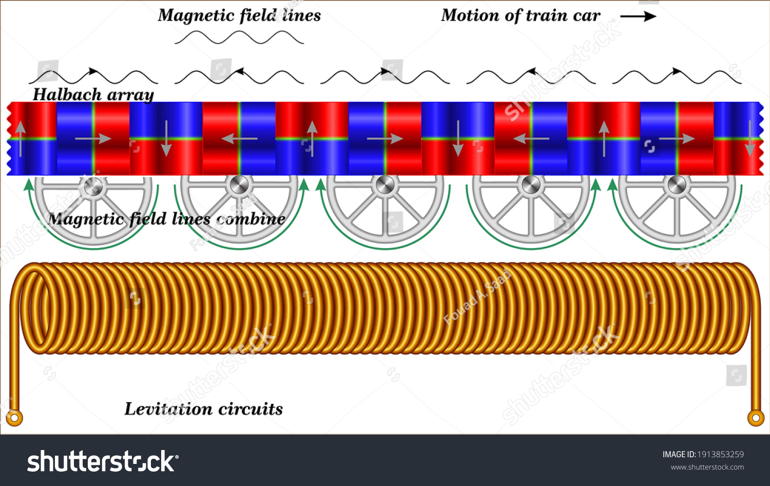 Linear Motor Systems Iron Core Stock Vector (Royalty Free) 1913853259 ...
