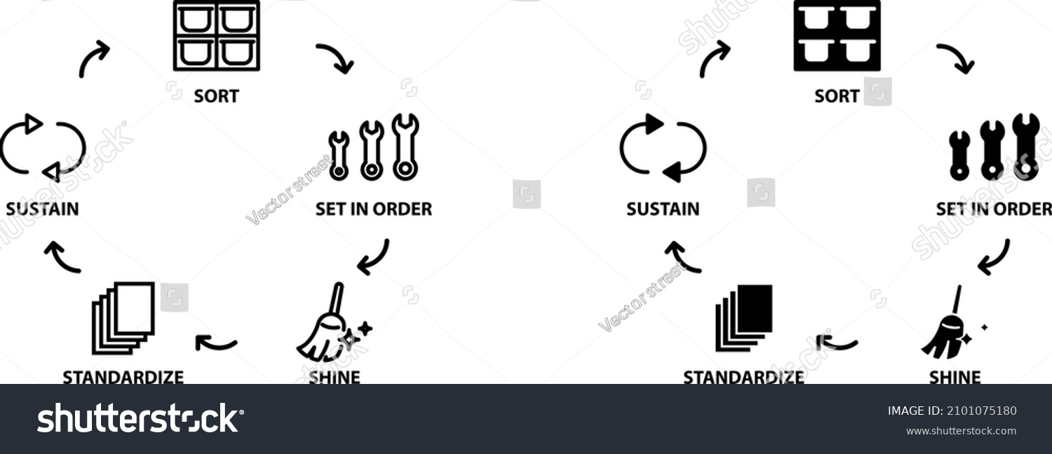 Icône Méthodologie 5S, image vectorielle : image vectorielle de stock ...