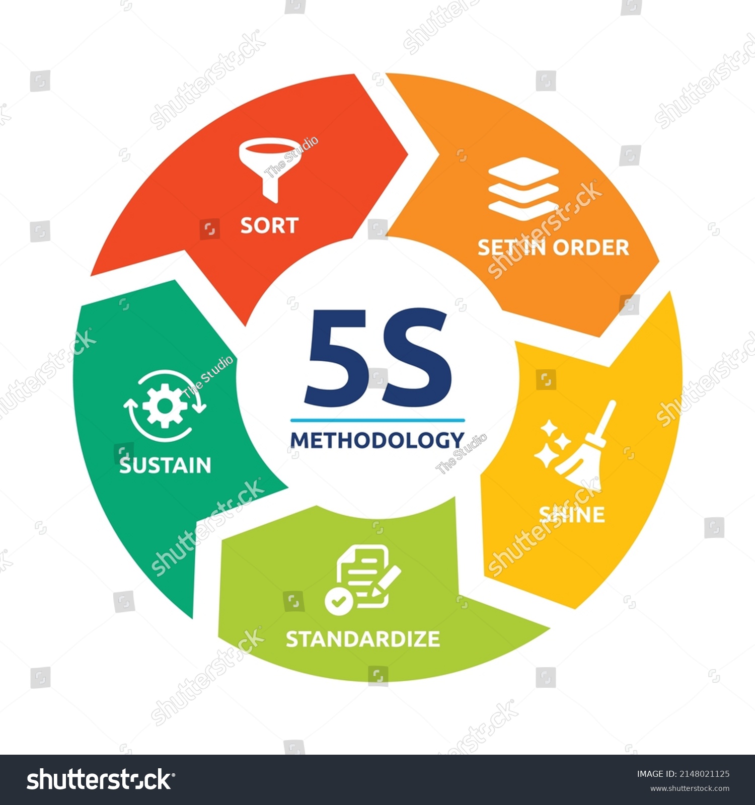 5s Methodology Management Diagram Vector Illustration Stock Vector ...