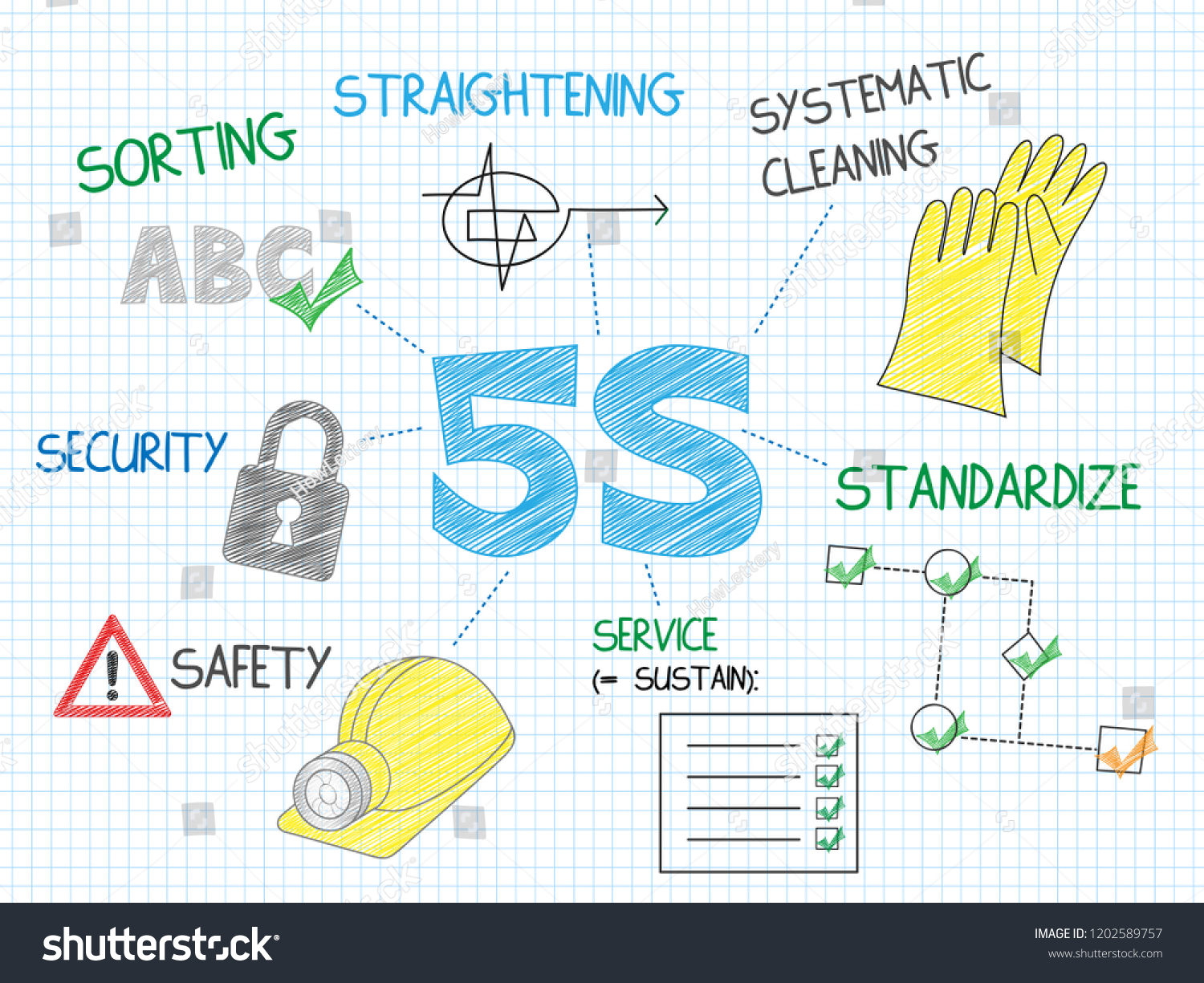 5s Vector Graphic Notes 库存矢量图(免版税)1202589757 | Shutterstock 5s Vector Graphic Notes 库存矢量图(免版税)1202589757 | Shutterstock