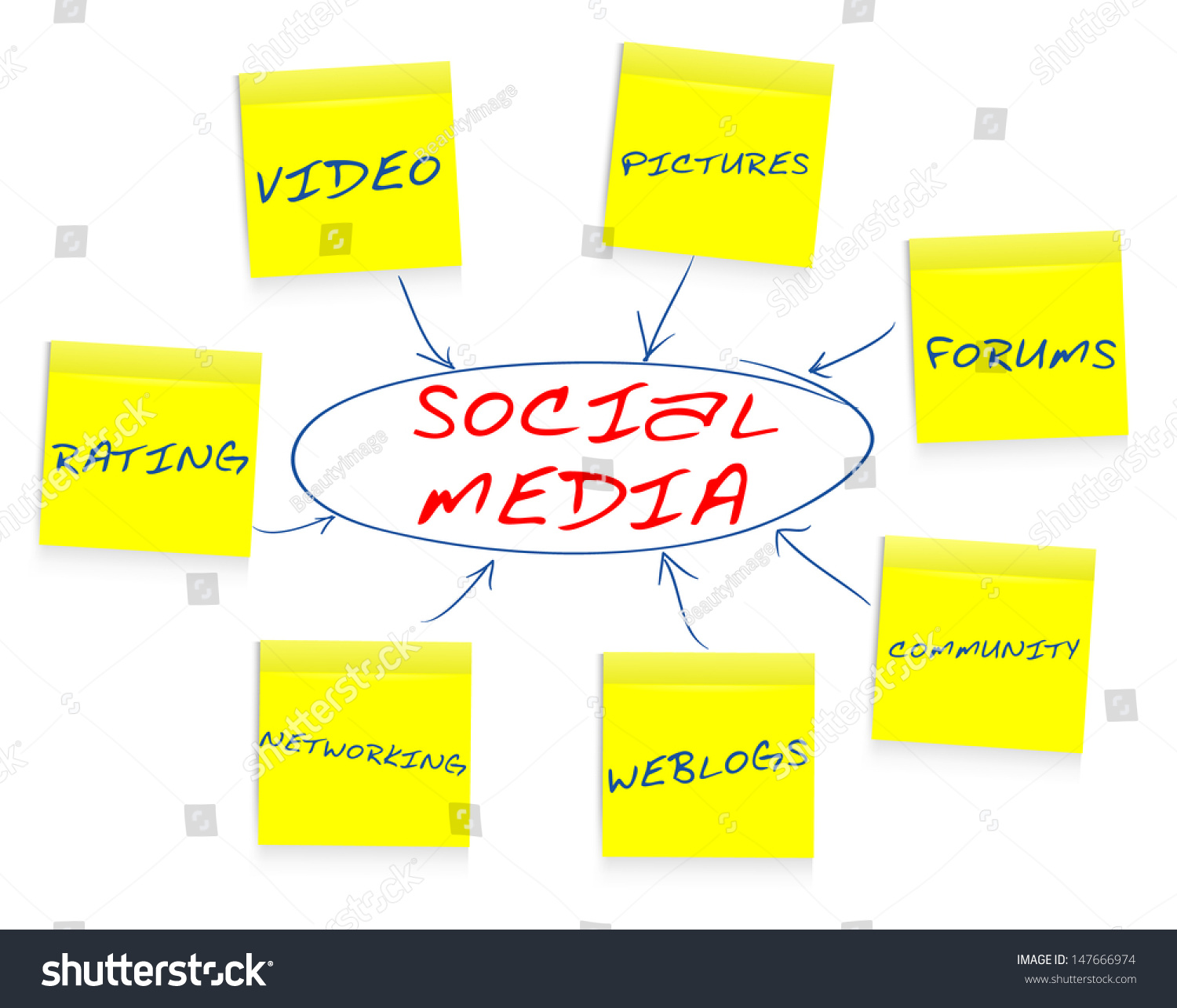 Social Media Note Paper Concept Stock Vector (Royalty Free) 147666974