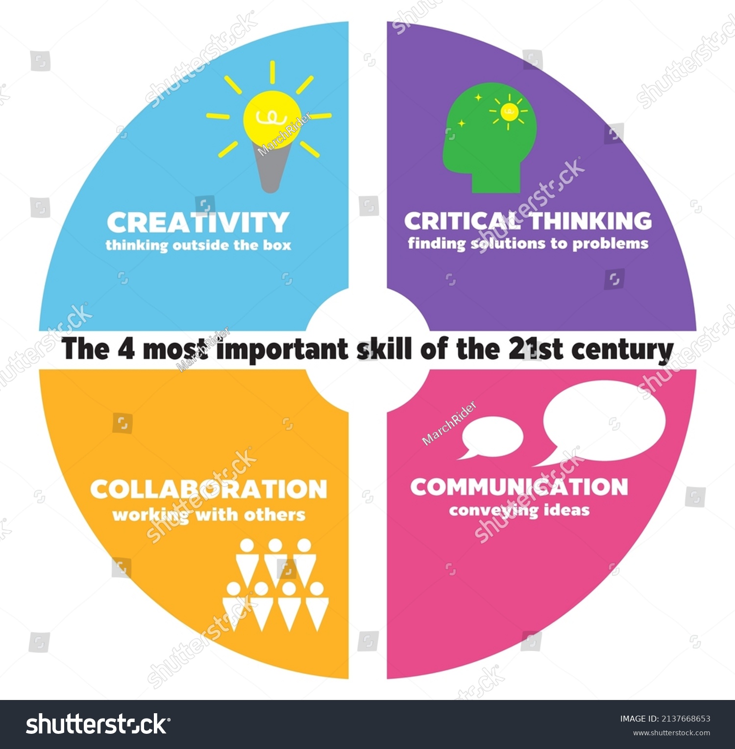 21st Century Skills Model Development Stock Vector (Royalty Free ...