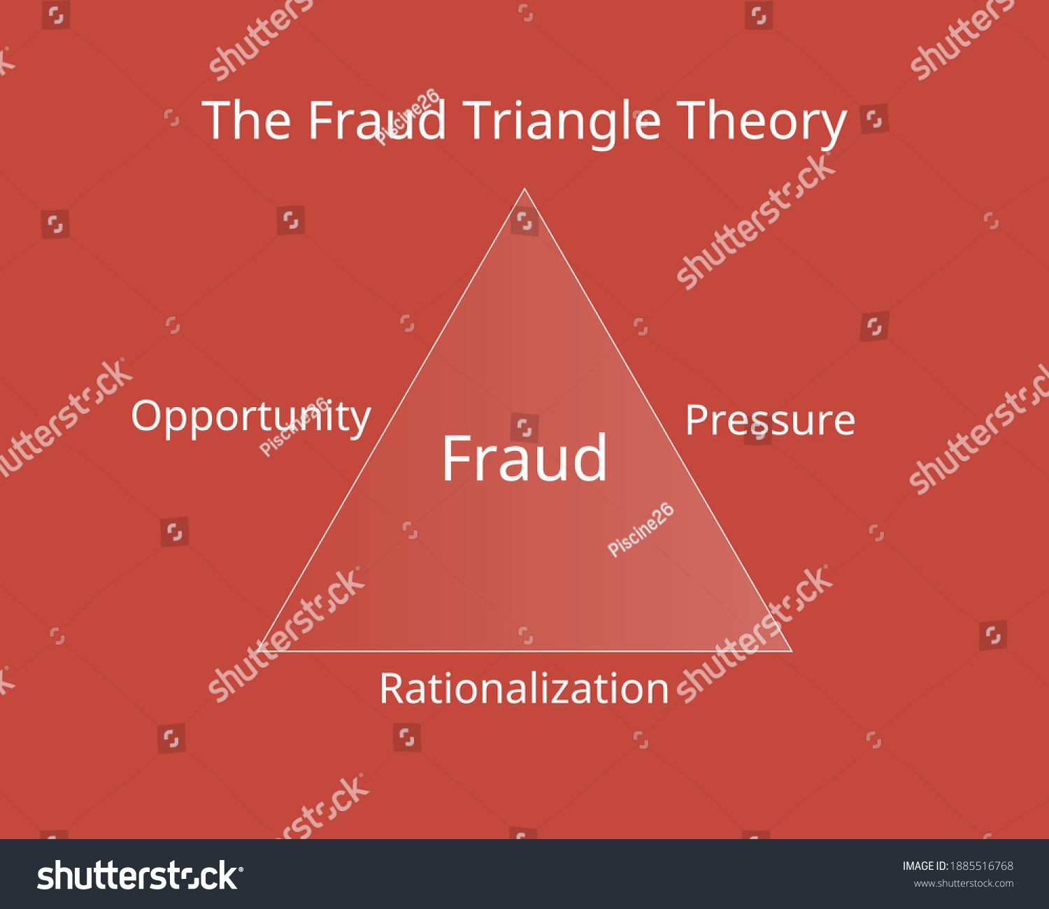 La teoría del triángulo del fraude: vector de stock (libre de regalías ...