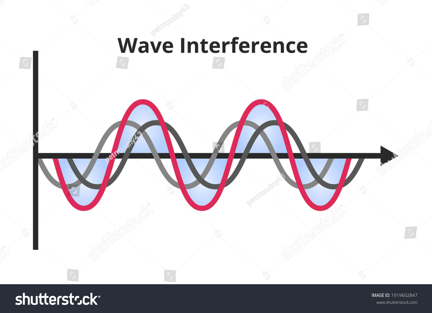 Interference : images, photos et images vectorielles de stock ...