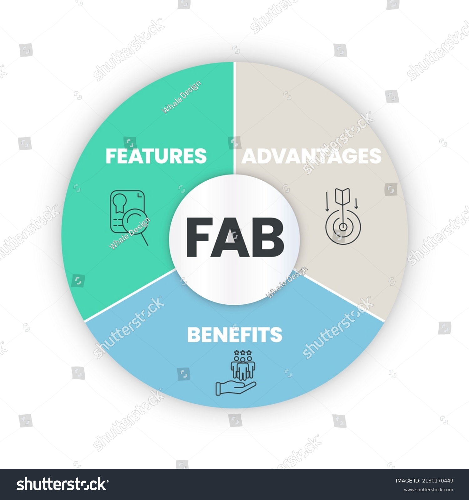 Fab Analysis Describes Features Advantages Benefits Stock Vector ... Fab Analysis Describes Features Advantages Benefits Stock Vector ...