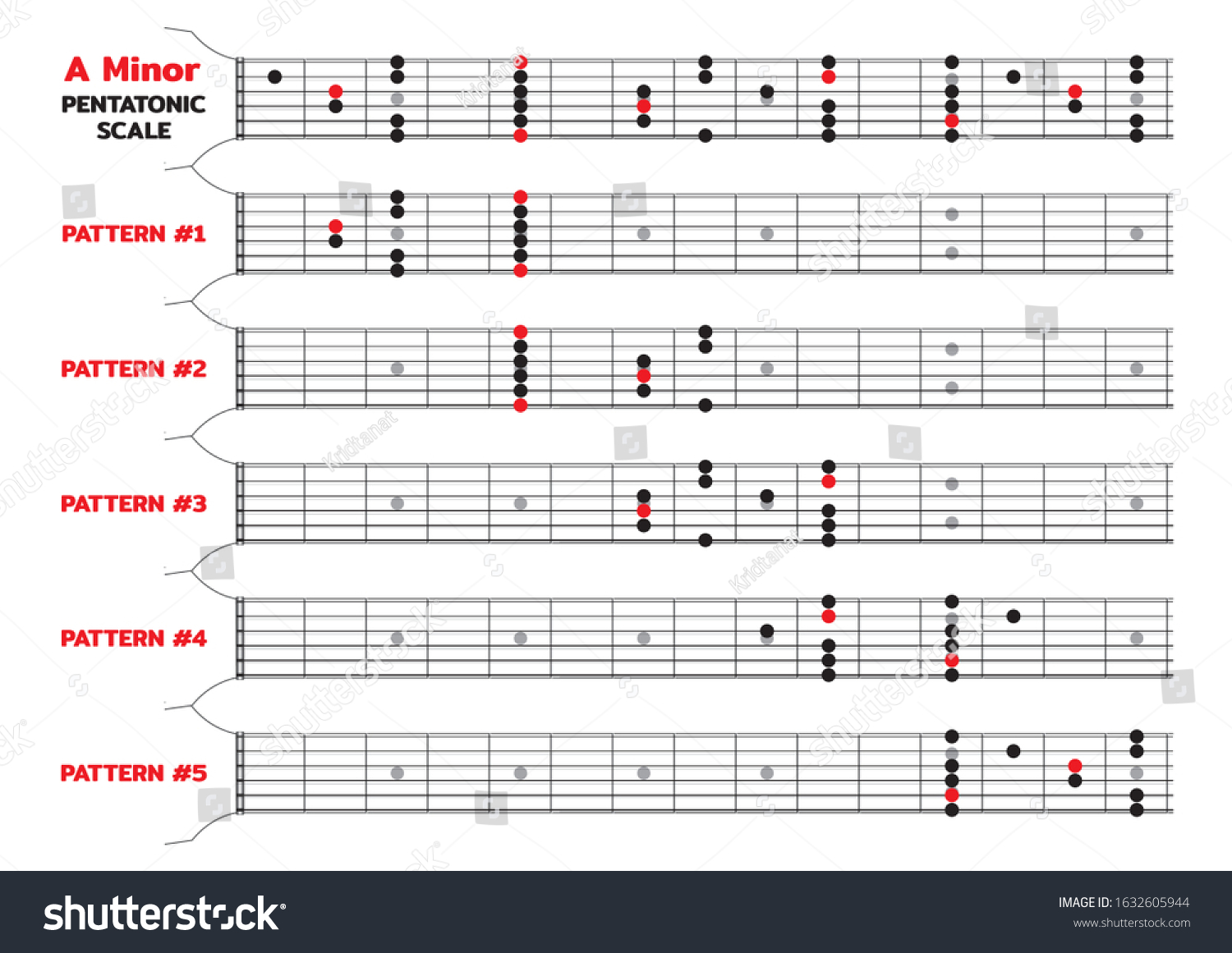 Minor Pentatonic Scale 5 Pattern Stock Vector (Royalty Free) 1632605944