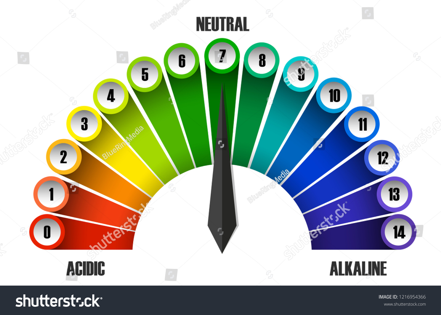Ph Scale On White Background Illustration Stock Vector (Royalty Free ...