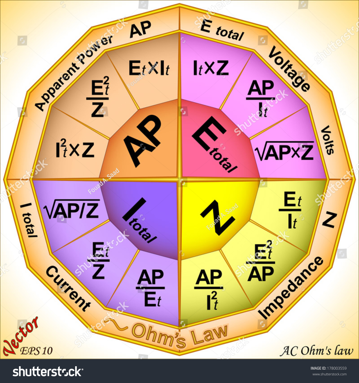 Ac Alternating Current Ohms Law Stock Vector (Royalty Free) 178003559 ...